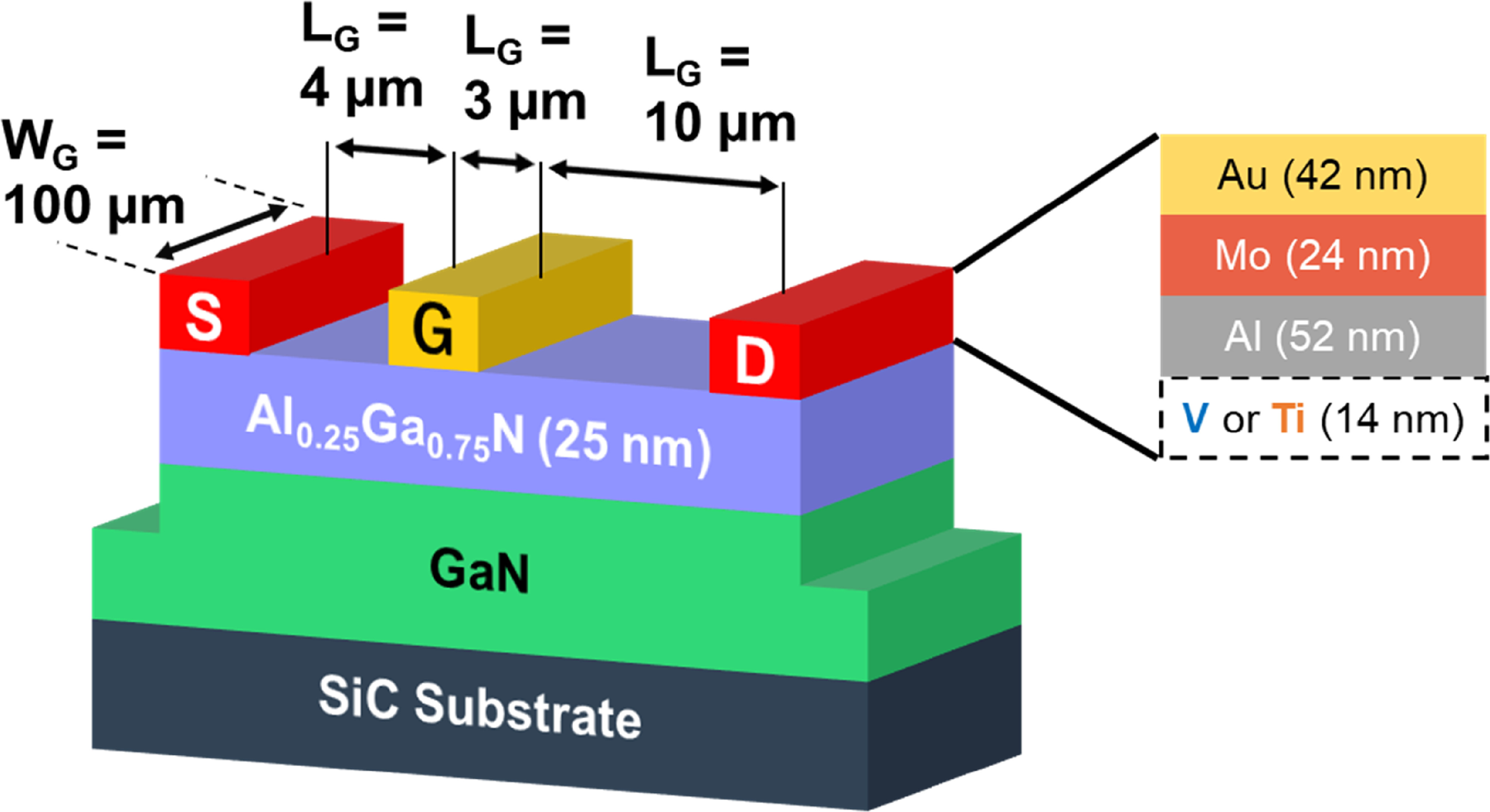 Understanding the reduced current collapse in Schottky-gate AlGaN/GaN ...