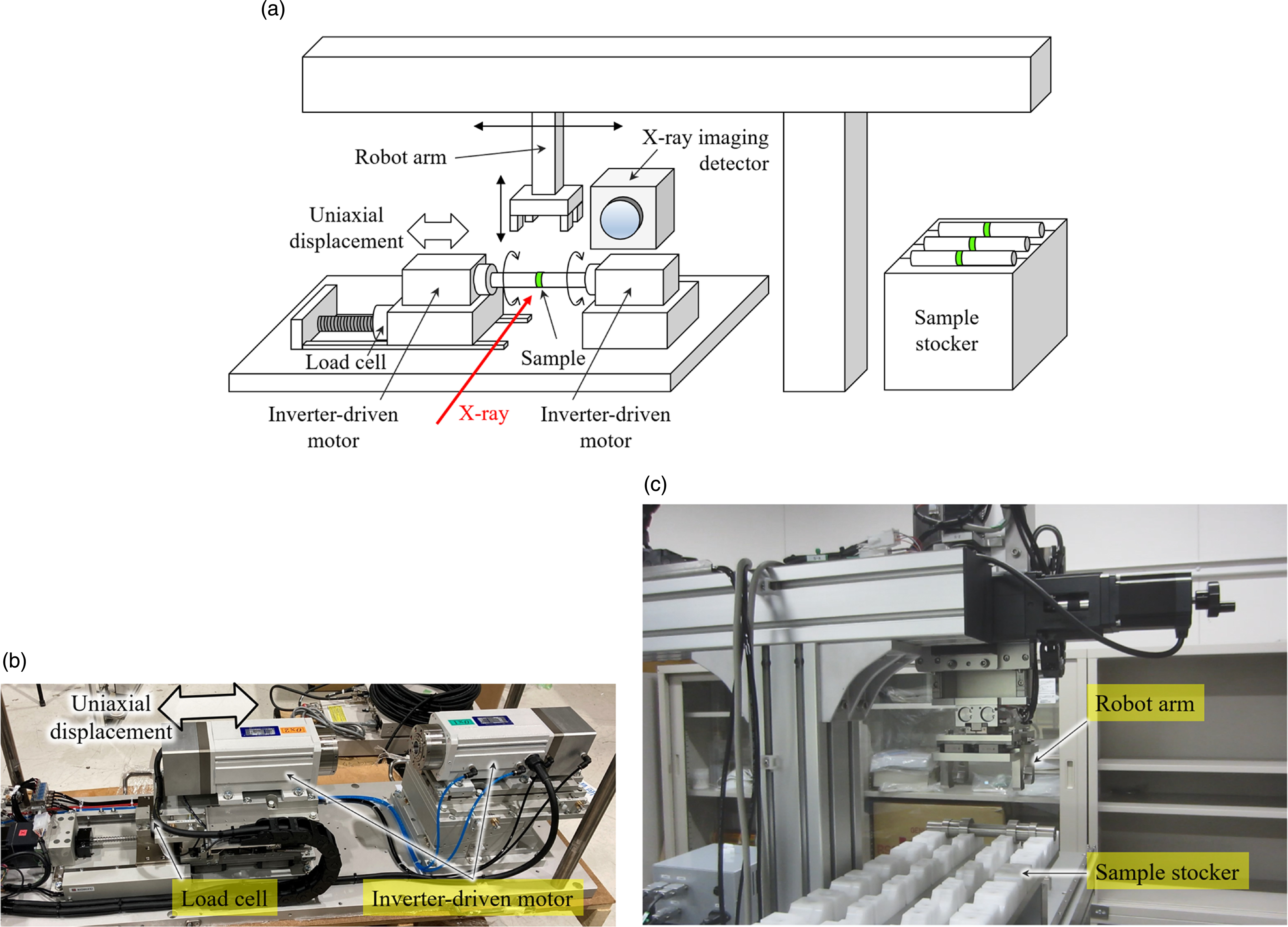 Development of an automated X-ray tomography measurement system with a ...