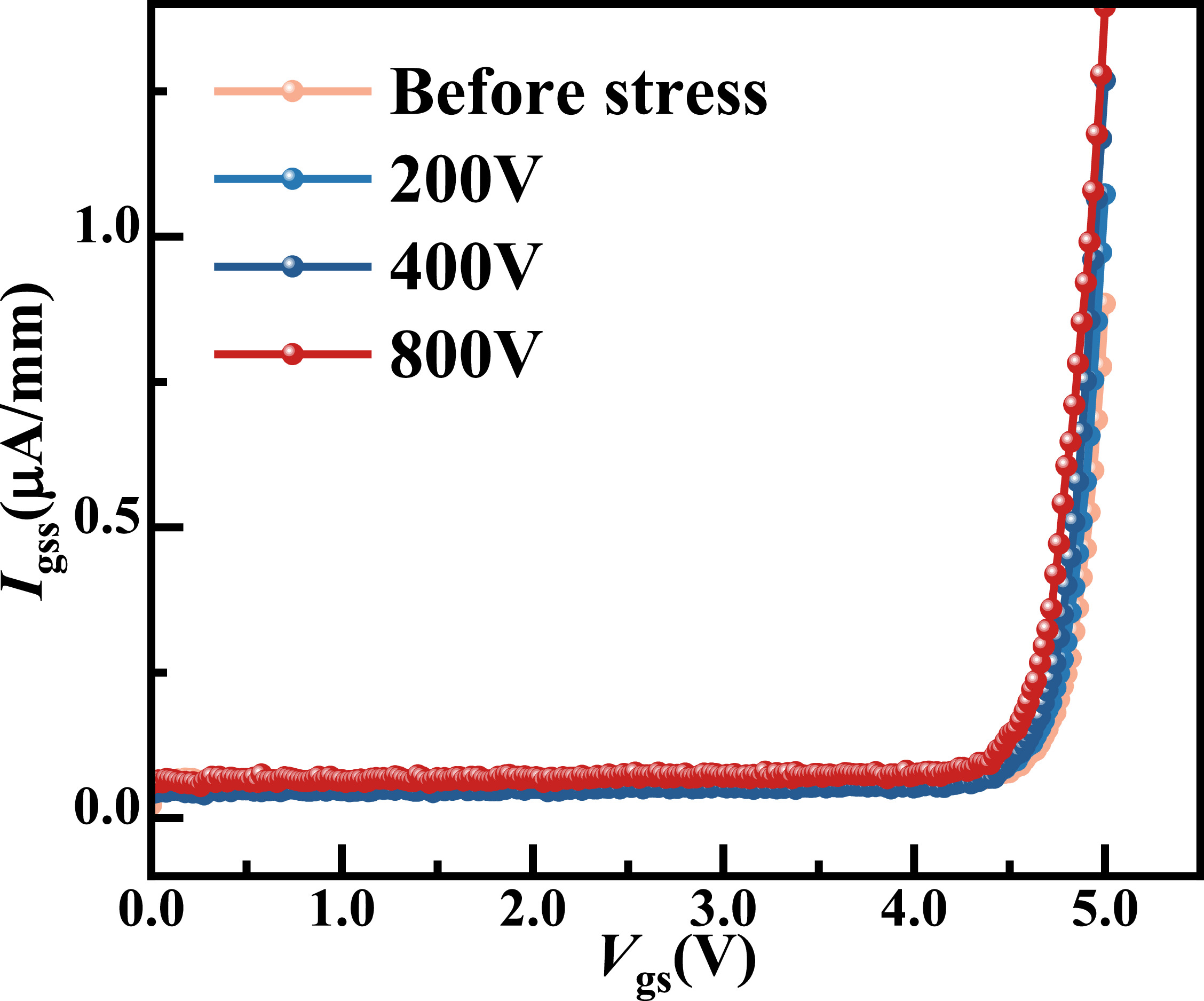 Improved breakdown voltage and Vth stability in hybrid gate p-GaN power ...