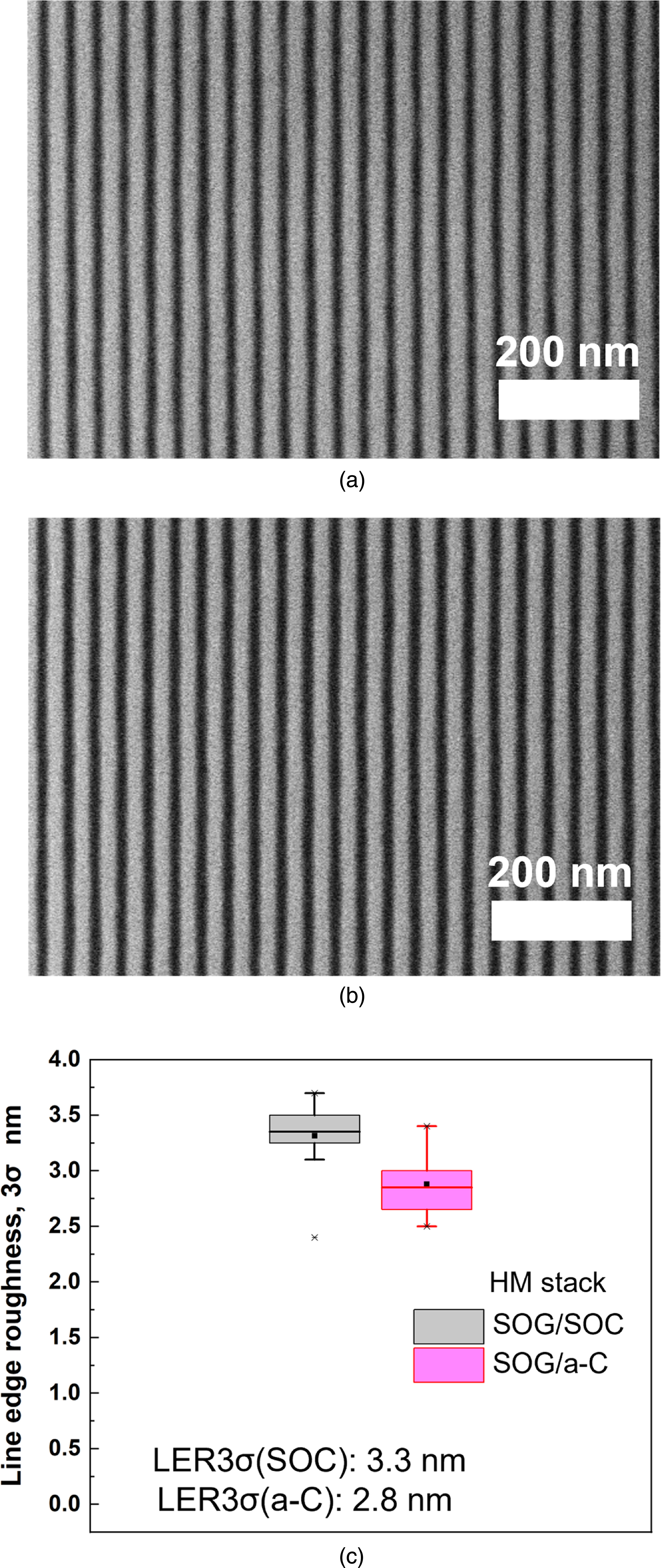 1X nm half-pitch pattern transfer using a spin-on glass and amorphous ...