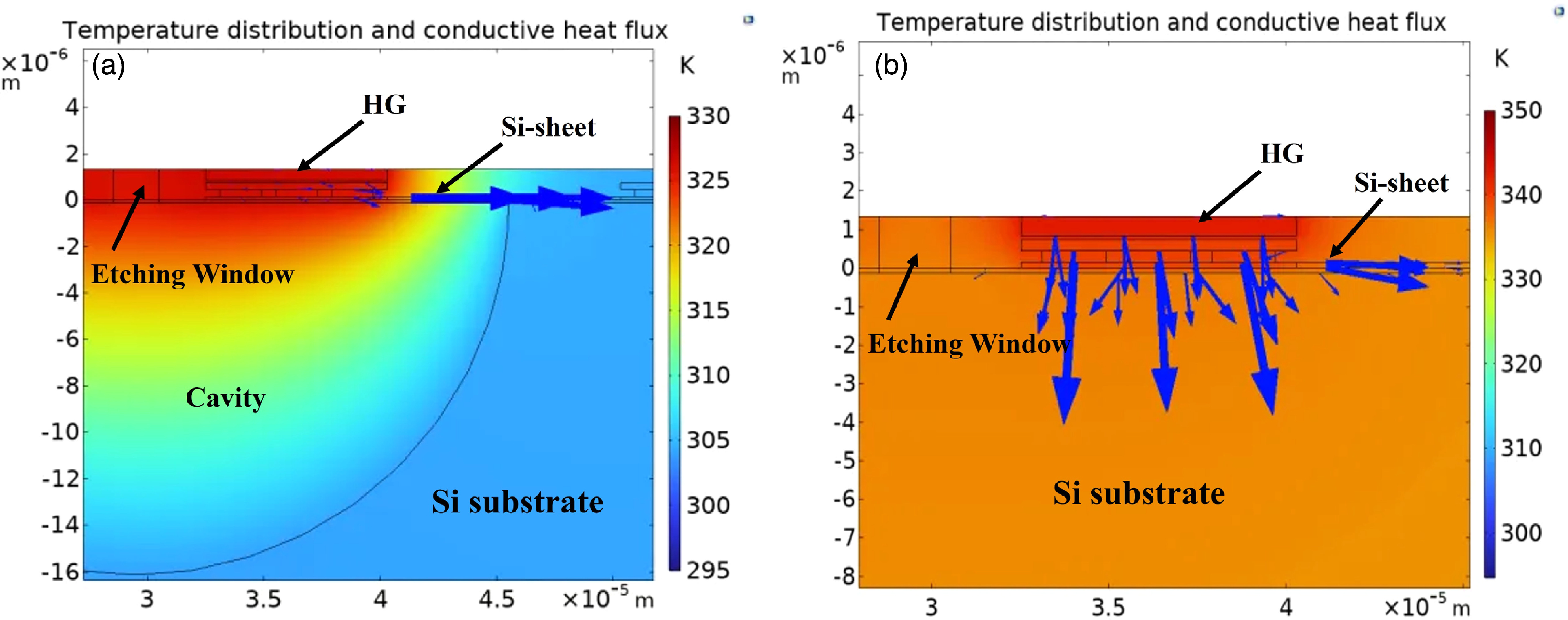 Si-based thermoelectric device with cavity achieving a normalized power ...