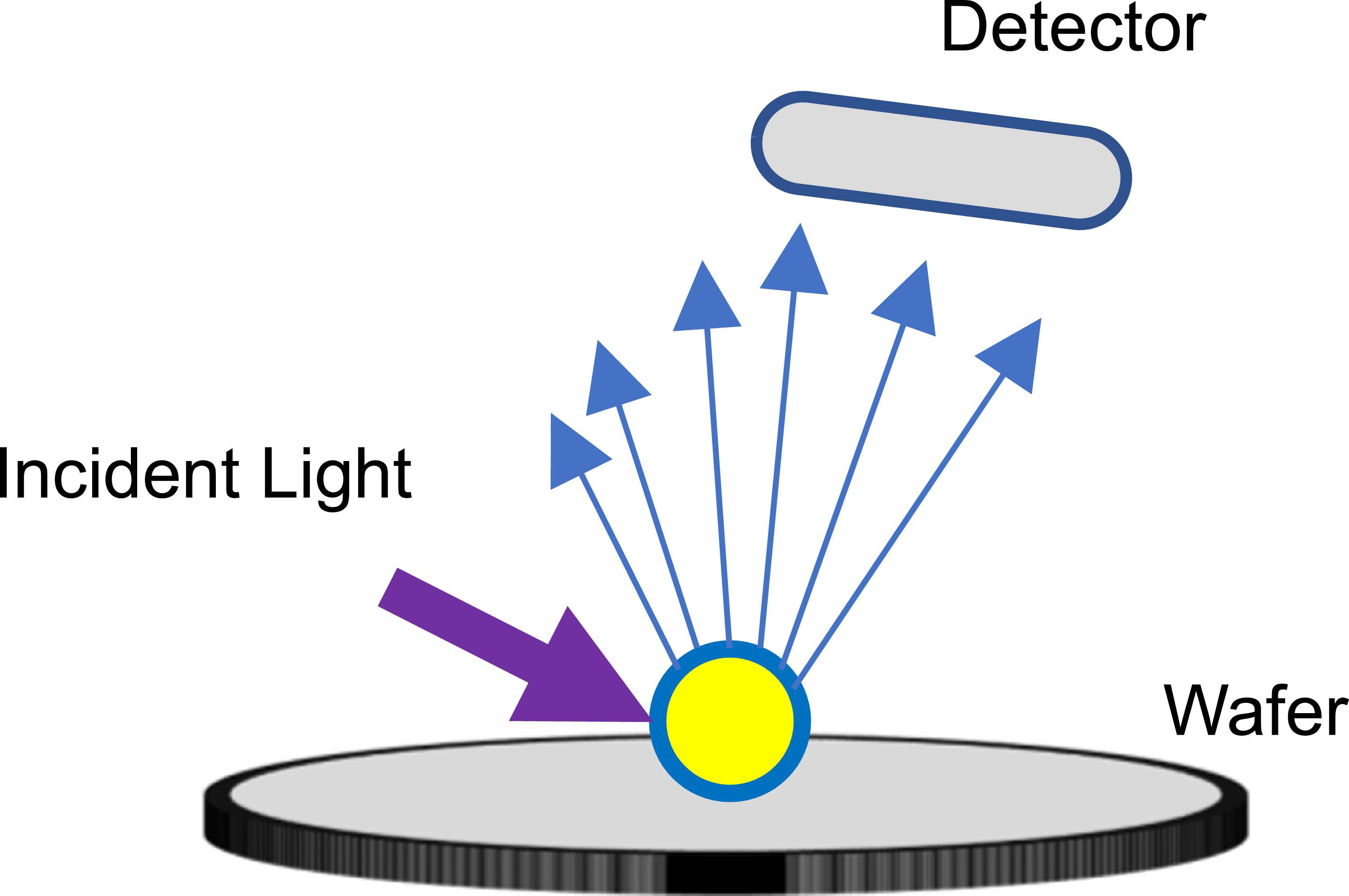 U-net segmentation of structured defect patterns in unpatterned wafer ...