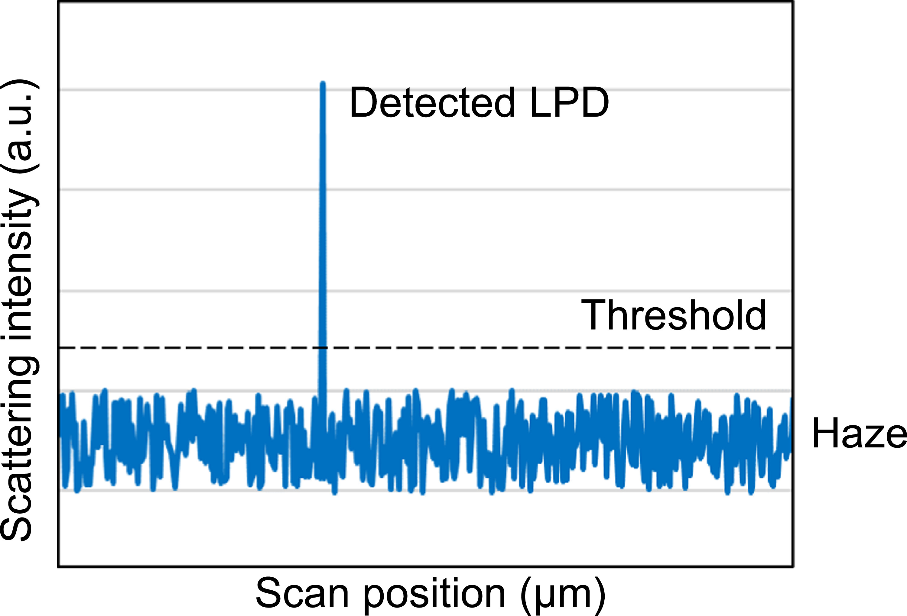 U-net segmentation of structured defect patterns in unpatterned wafer ...