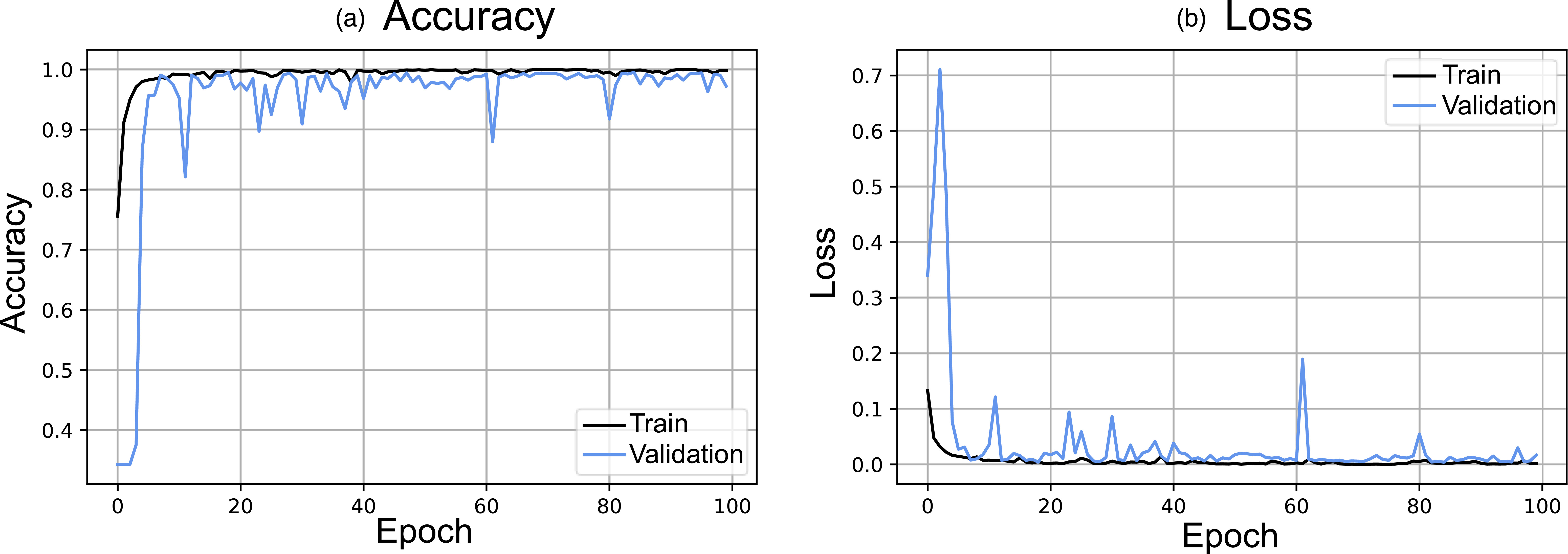 U-net segmentation of structured defect patterns in unpatterned wafer ...