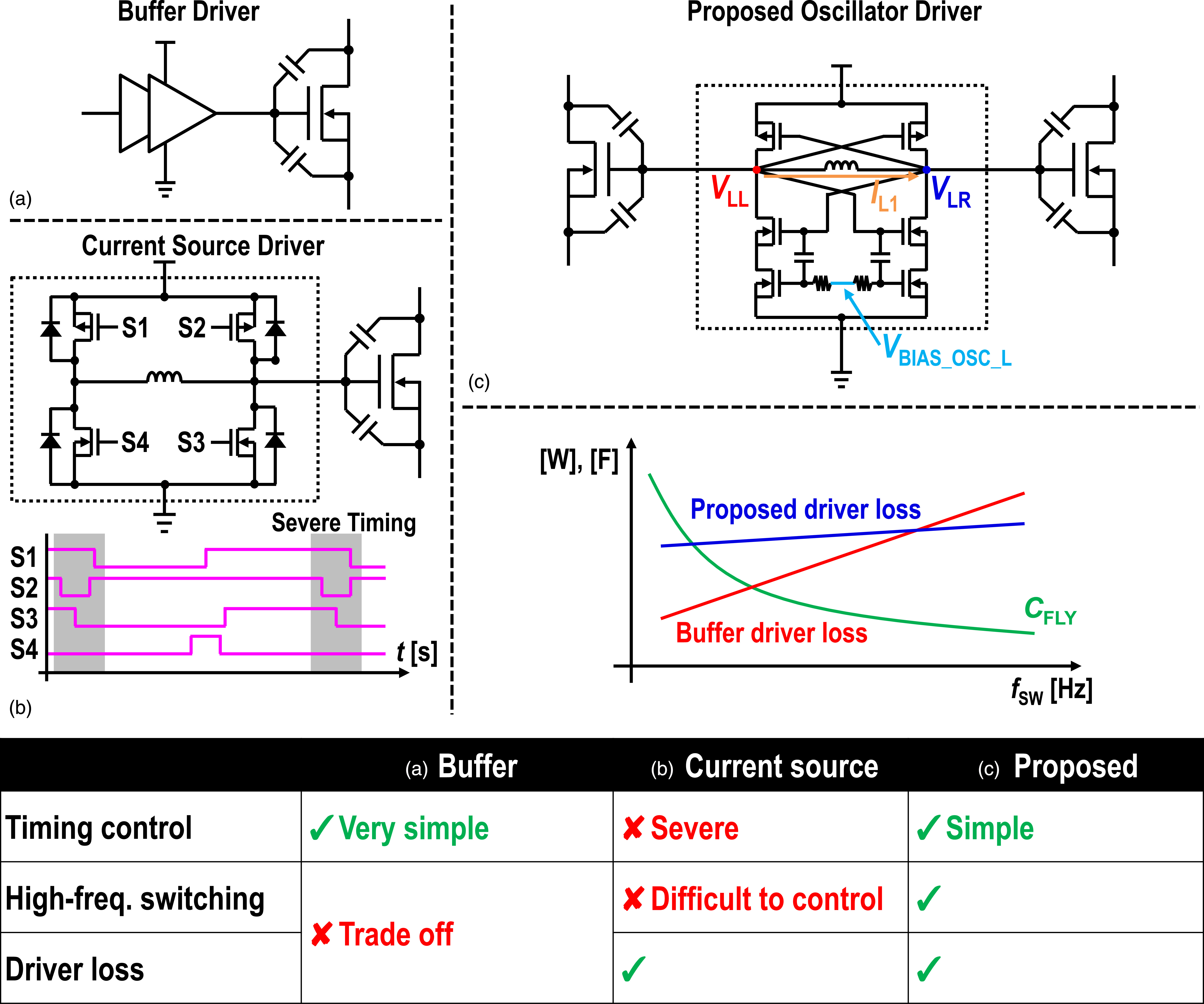 A fully integrated 2 V input 2:1 switched capacitor converter using ...