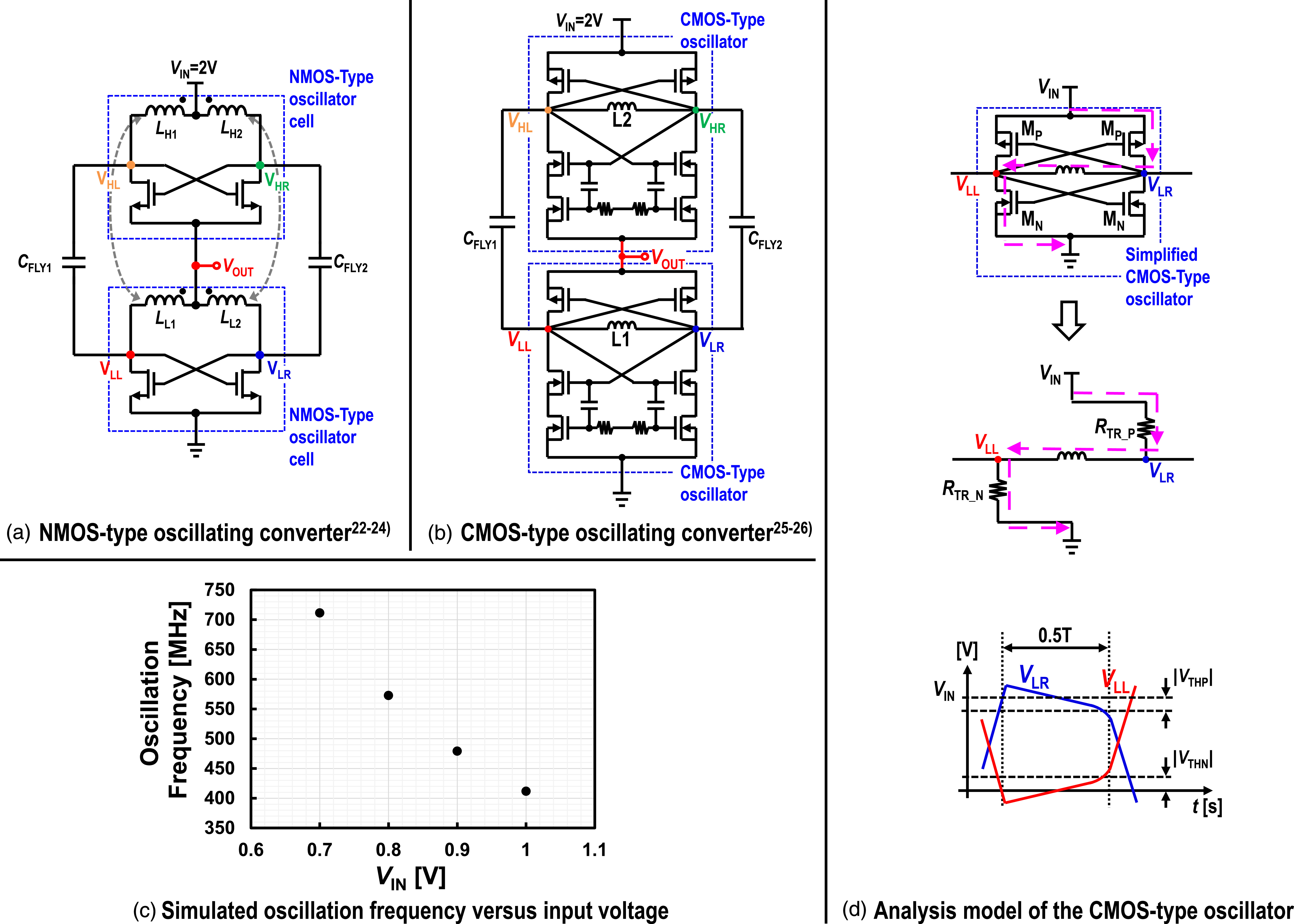 A fully integrated 2 V input 2:1 switched capacitor converter using ...