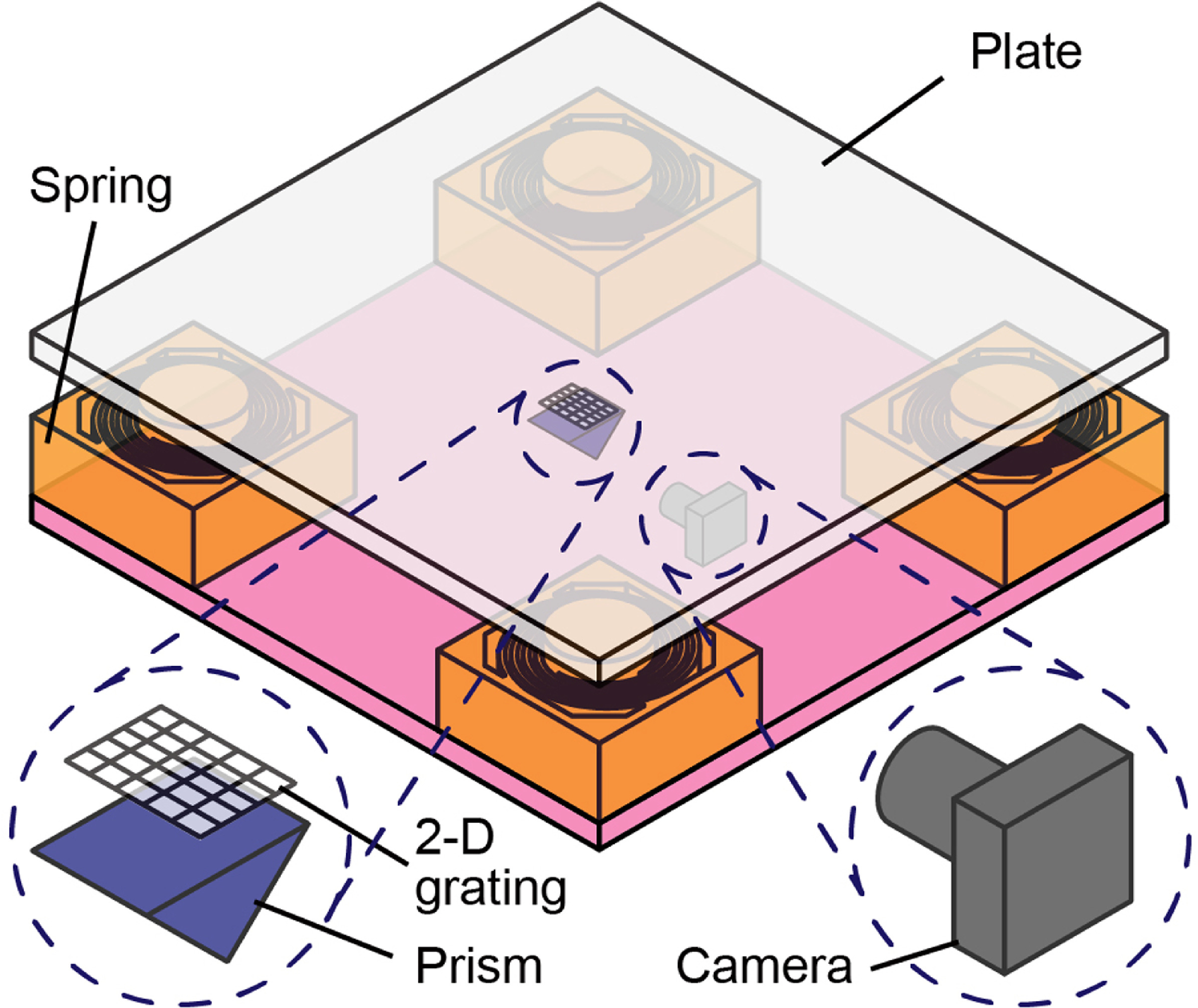 Optimizing resolution in force plate using the sampling moiré method ...