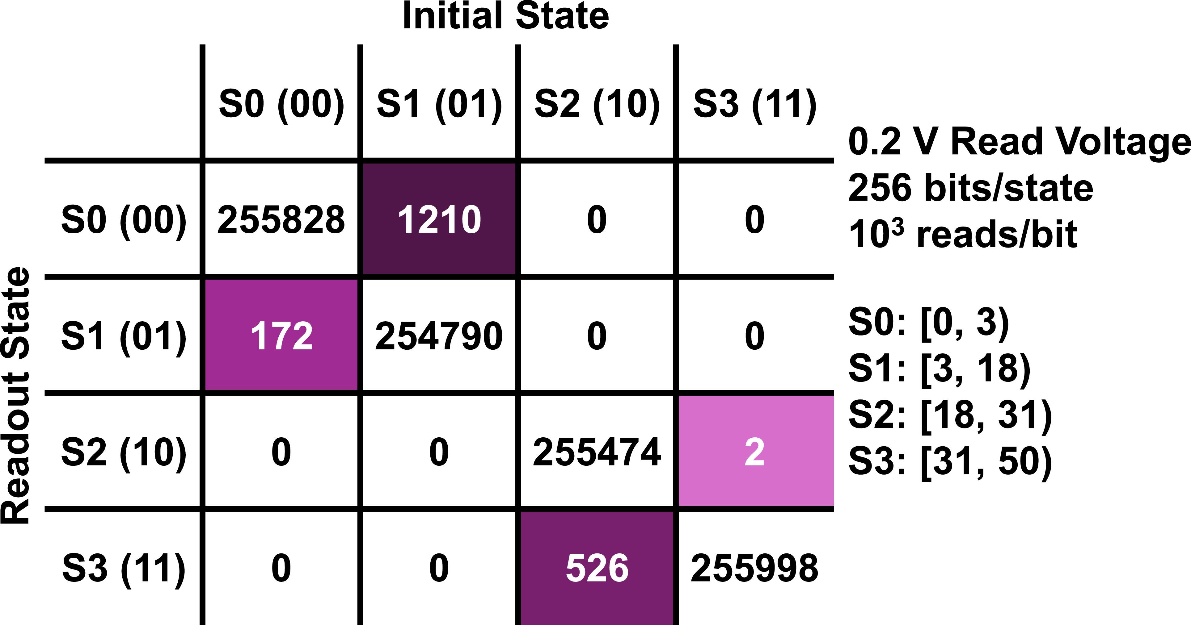 Mapping strategy of quantized KV cache of LLMs into mixture of SLC and ...