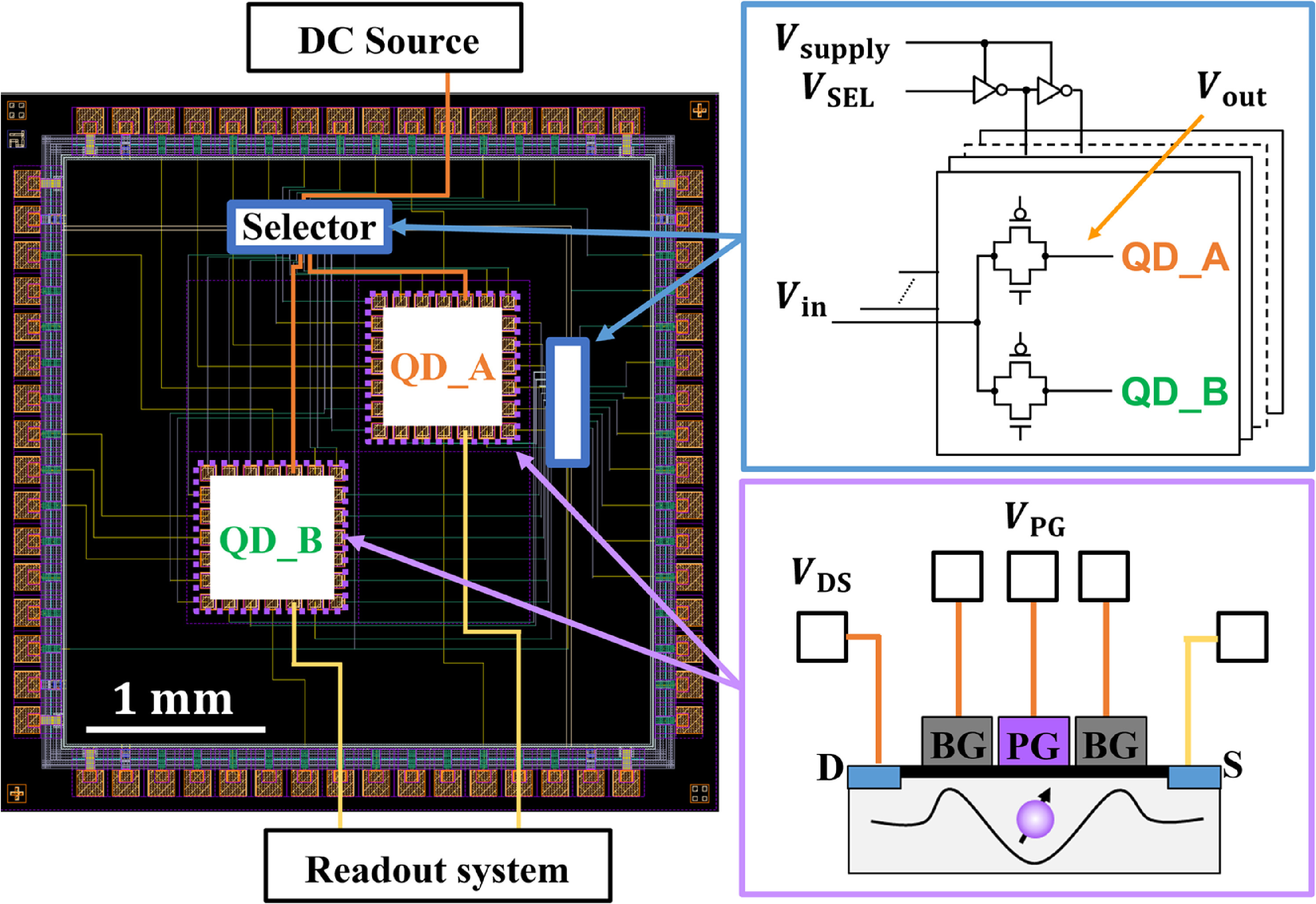 Active silicon interposer with integrated CMOS selector circuits for ...