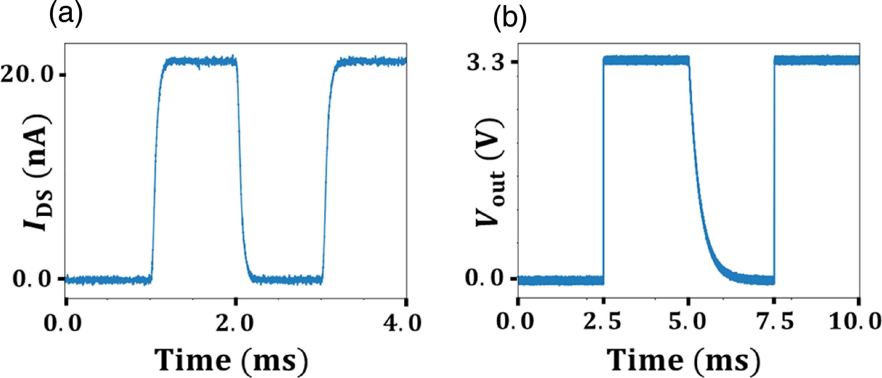 Active silicon interposer with integrated CMOS selector circuits for ...