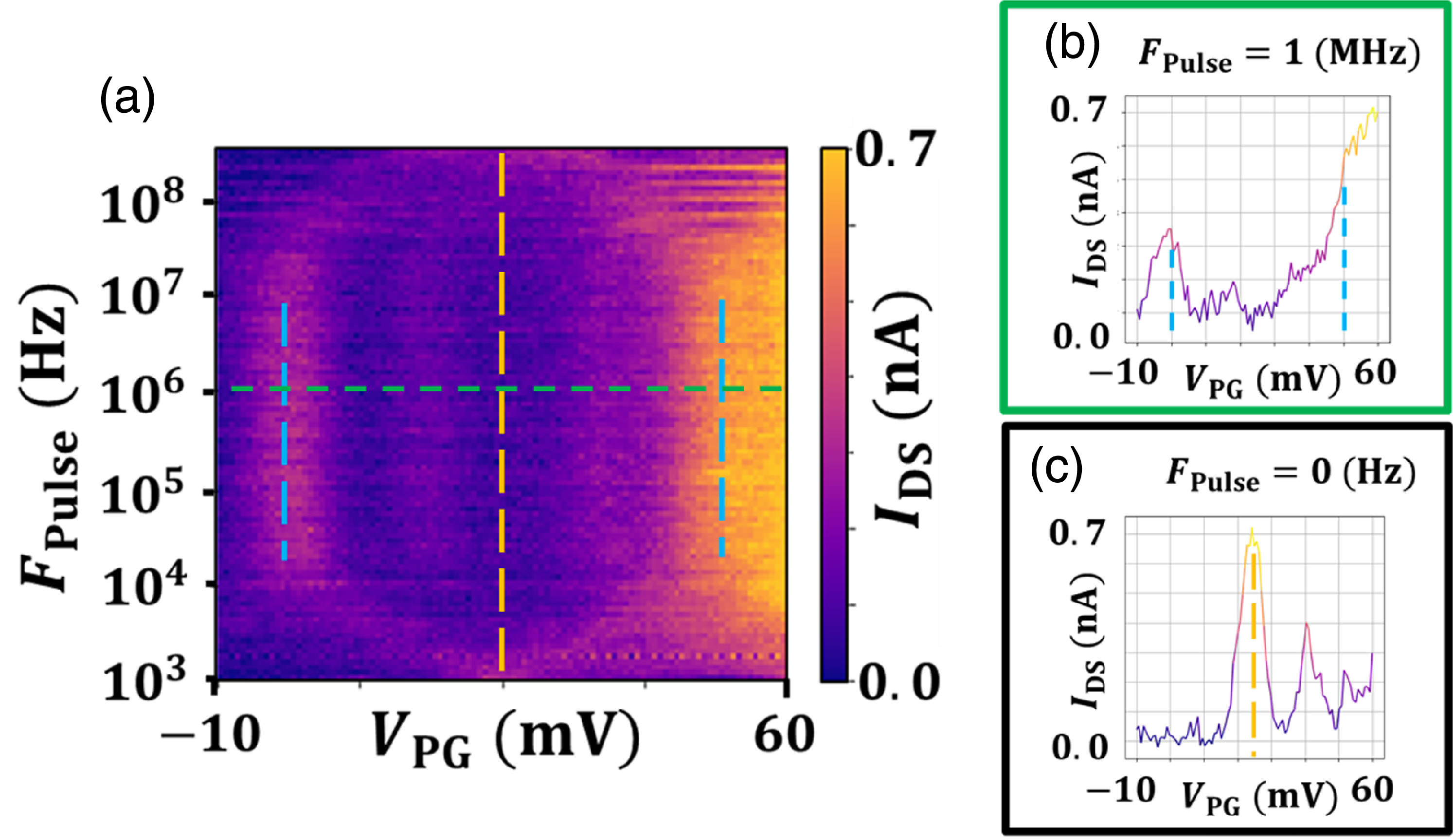 Active silicon interposer with integrated CMOS selector circuits for ...