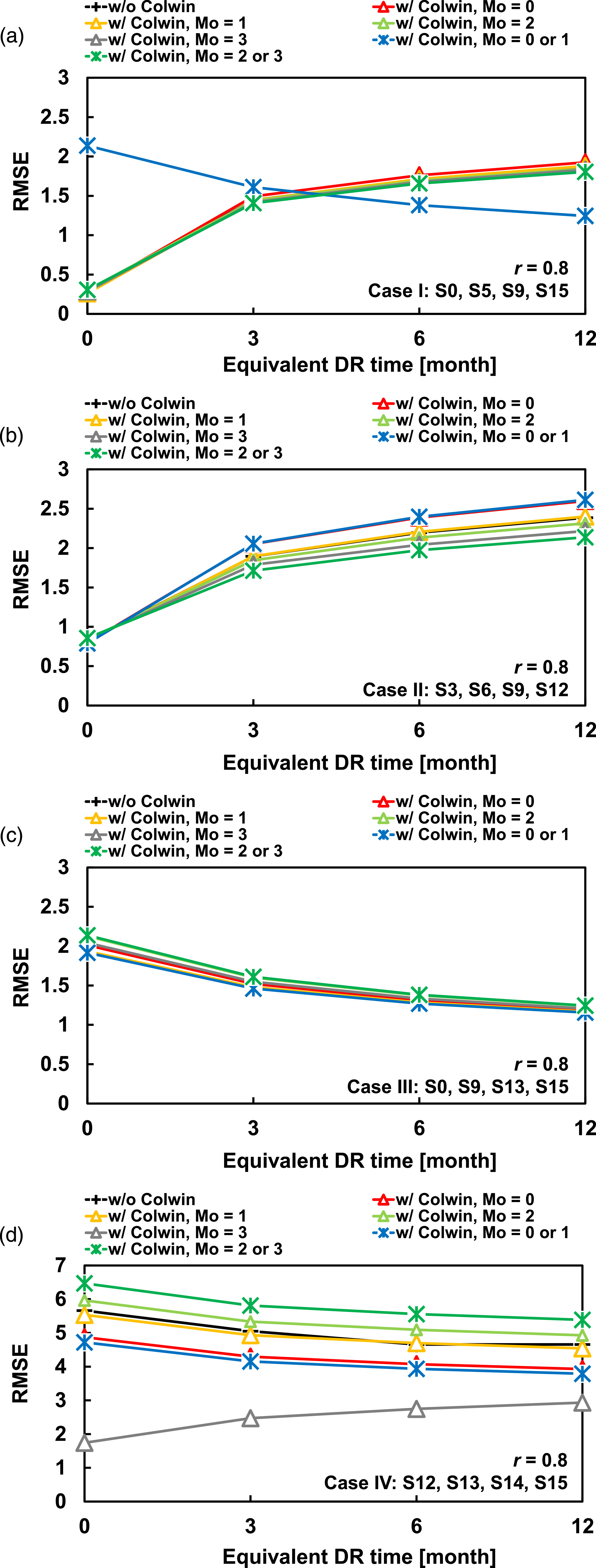 Design of multi-level ReRAM resistance states for Column-wise Weight ...