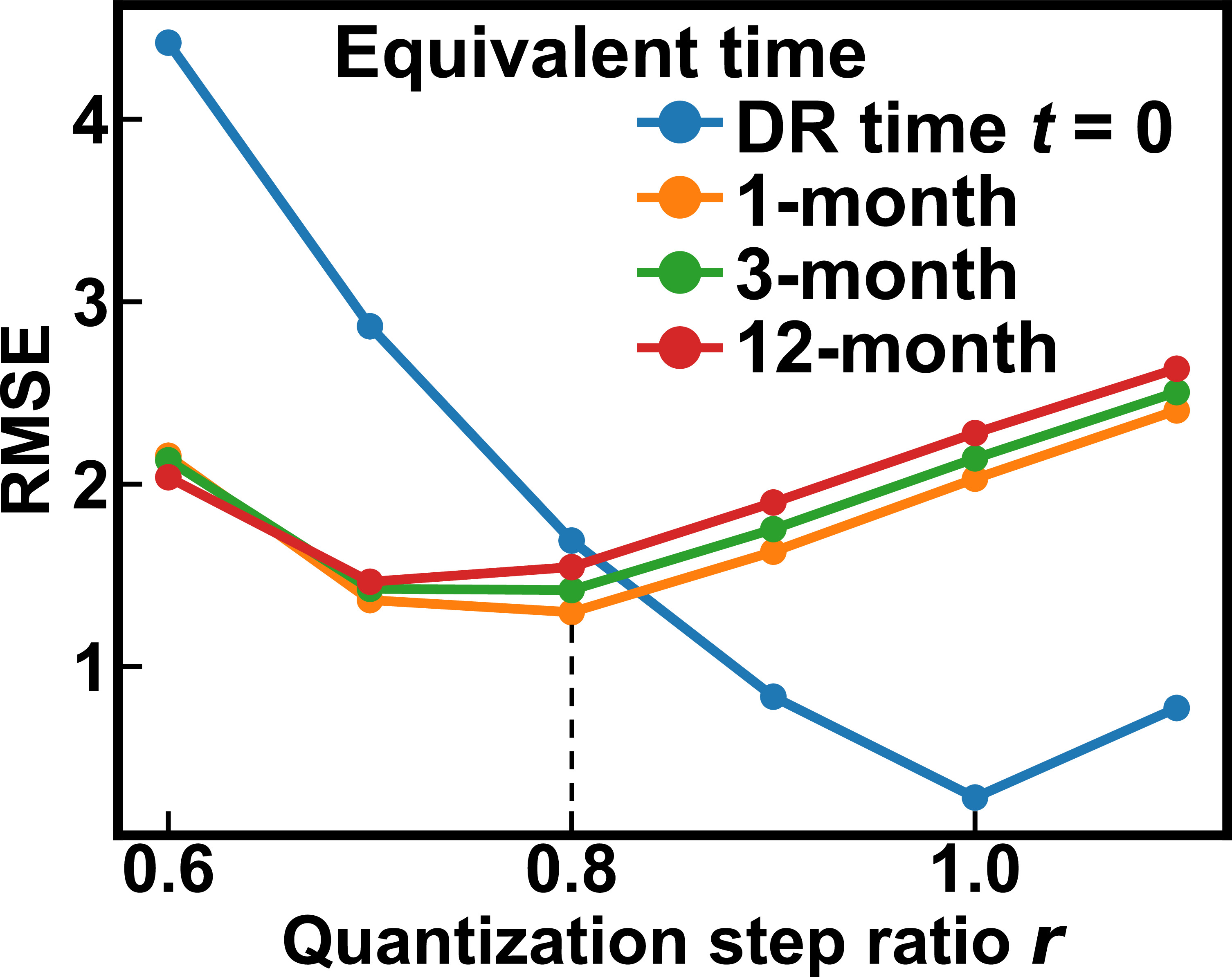 Design of multi-level ReRAM resistance states for Column-wise Weight ...