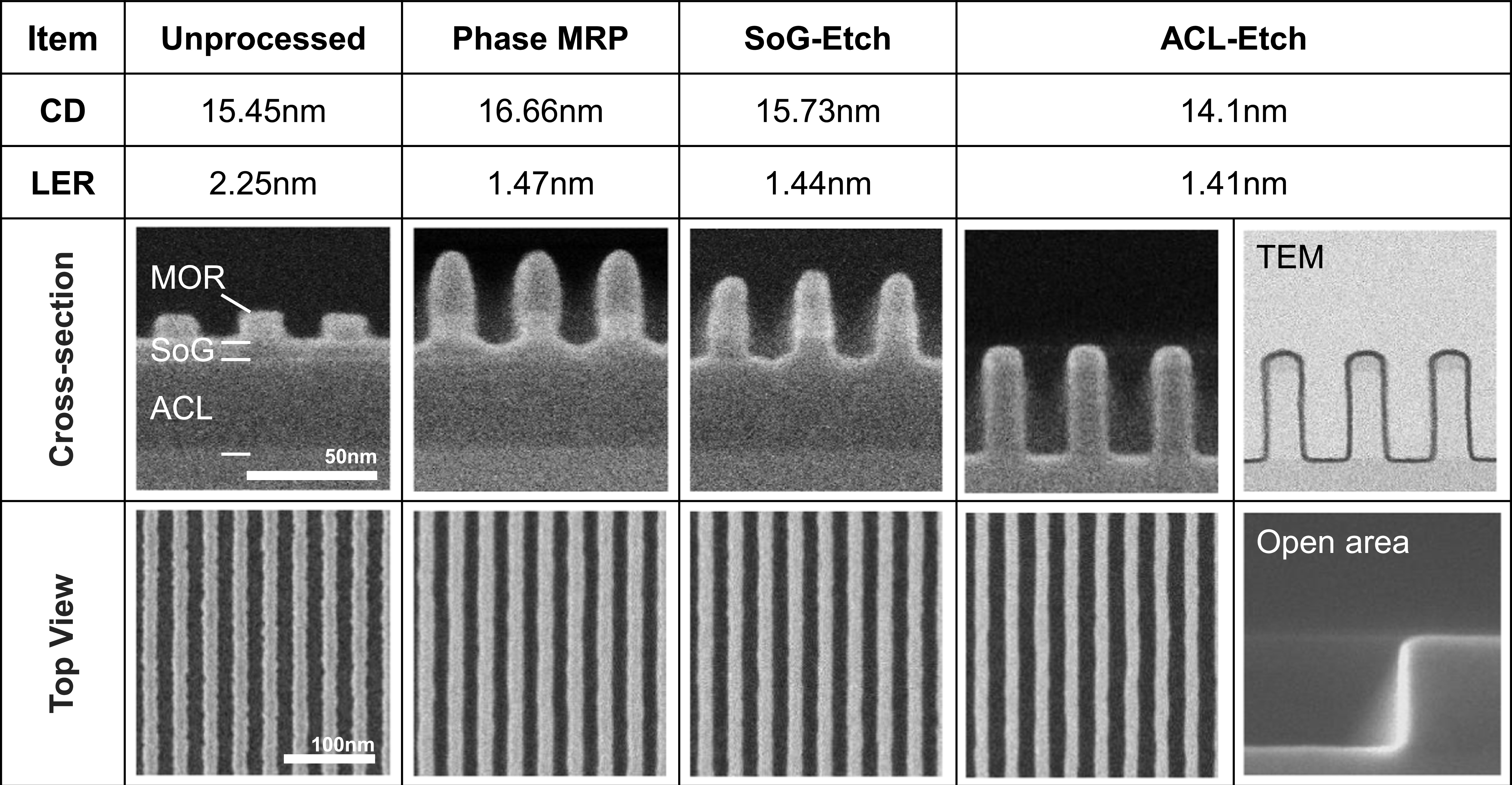Advances in cyclic and pulsed etching for atomic-level control in next ...