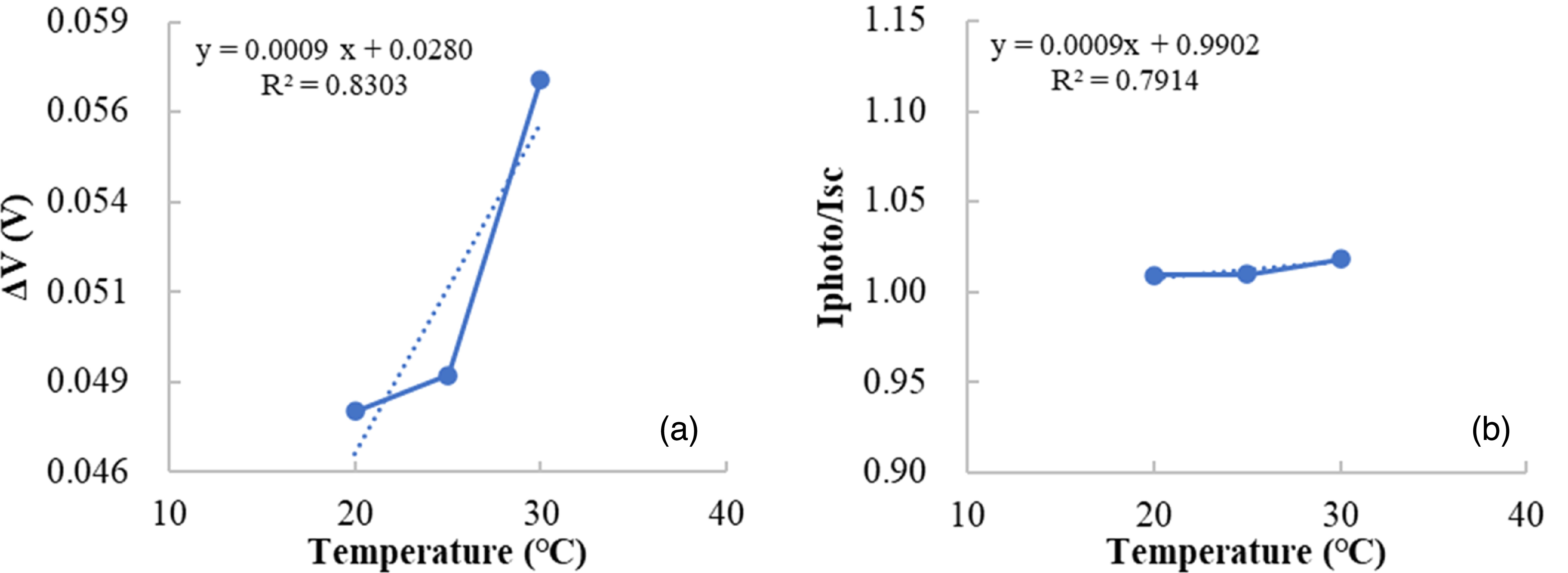 Investigation of power determination for inverted perovskite solar cell ...