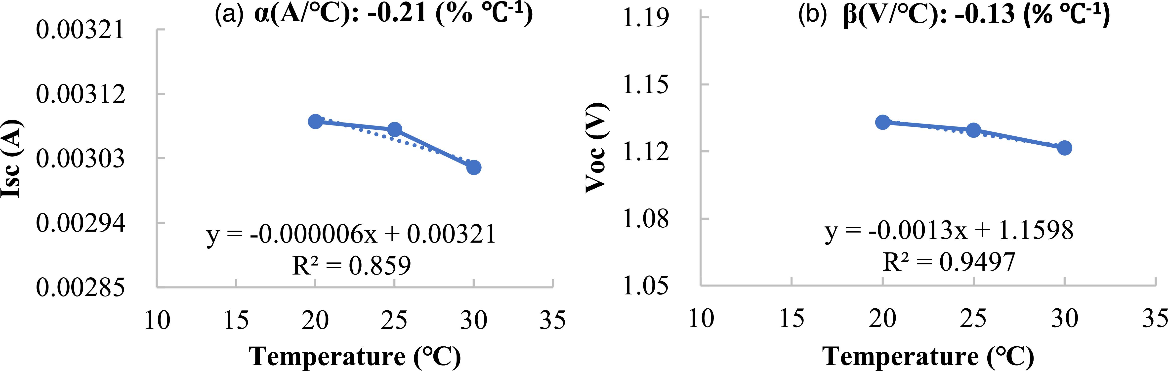 Investigation of power determination for inverted perovskite solar cell ...