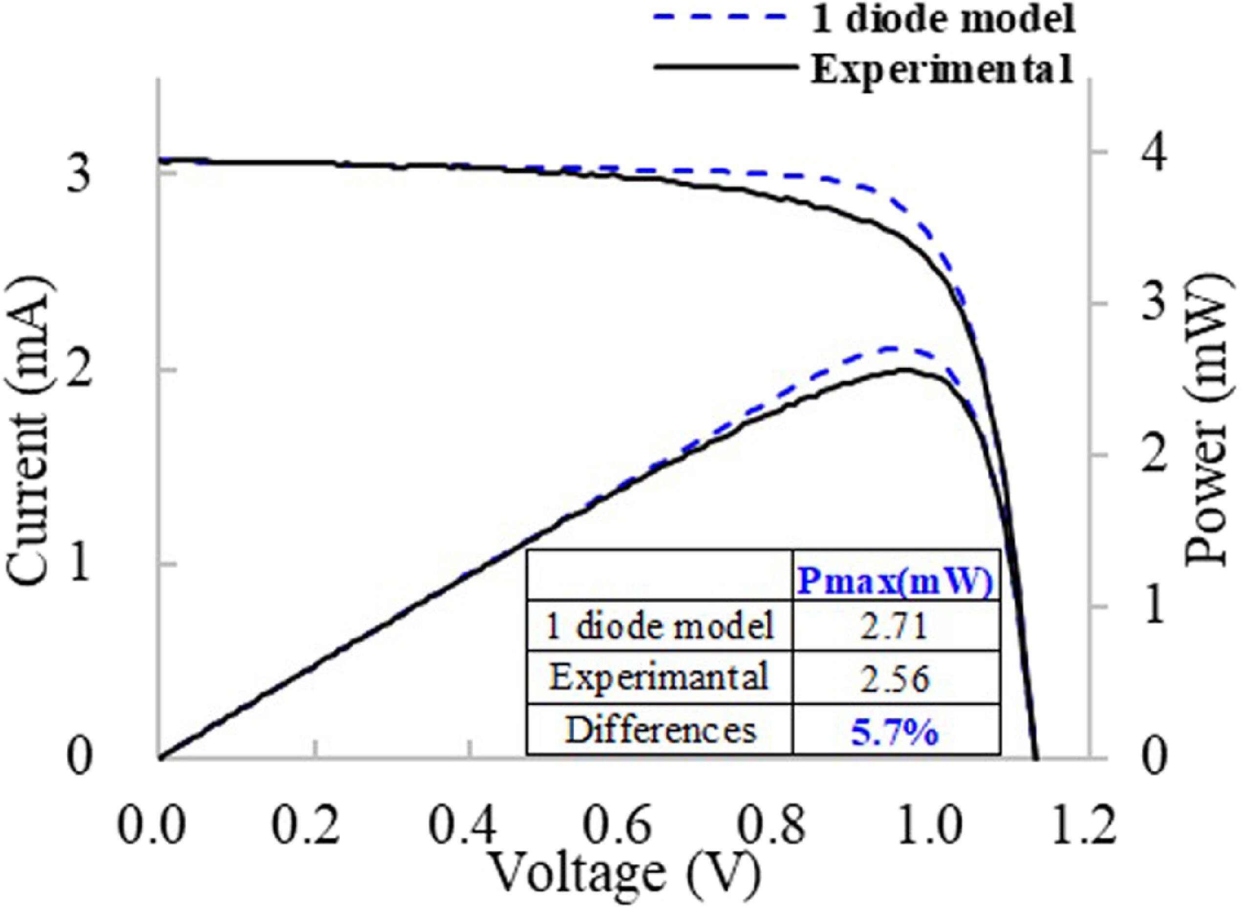 Investigation of power determination for inverted perovskite solar cell ...
