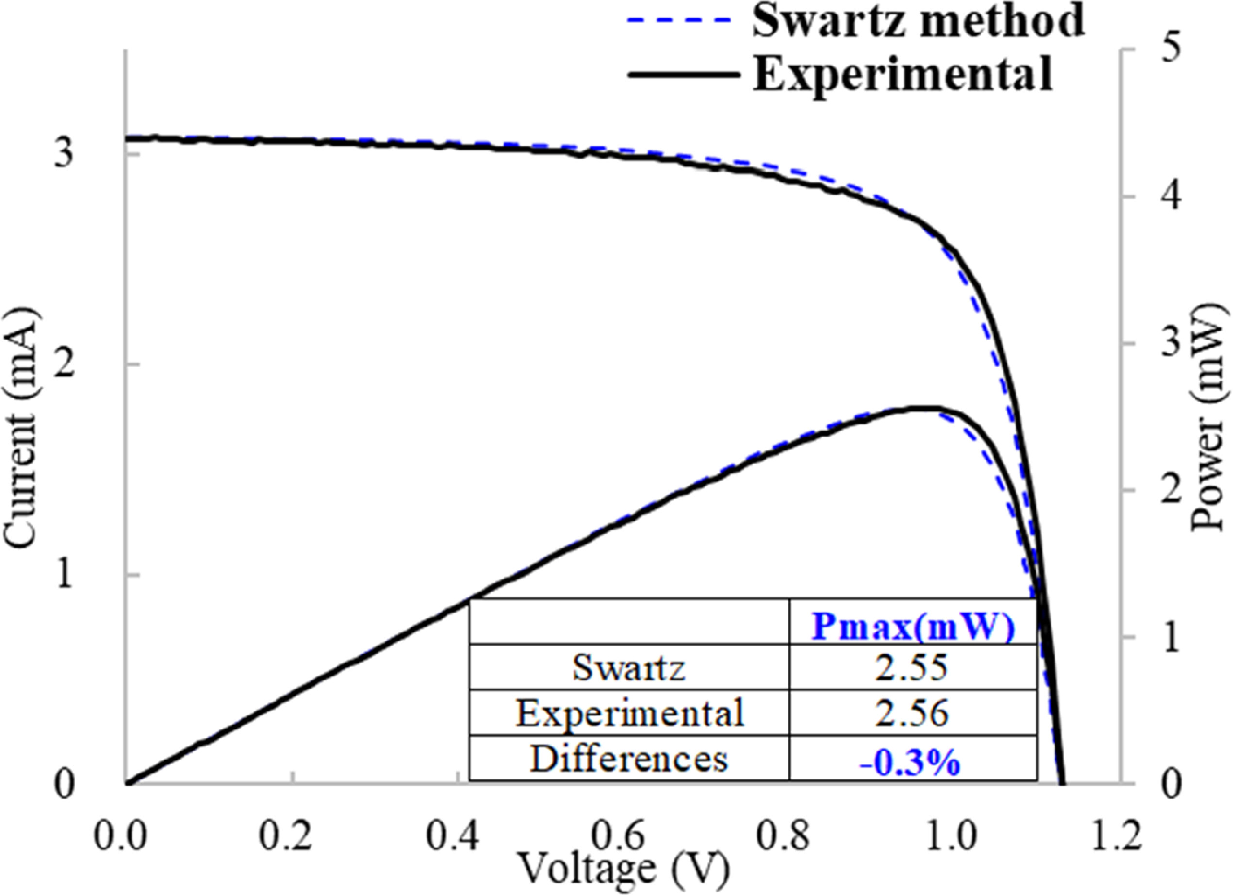 Investigation of power determination for inverted perovskite solar cell ...