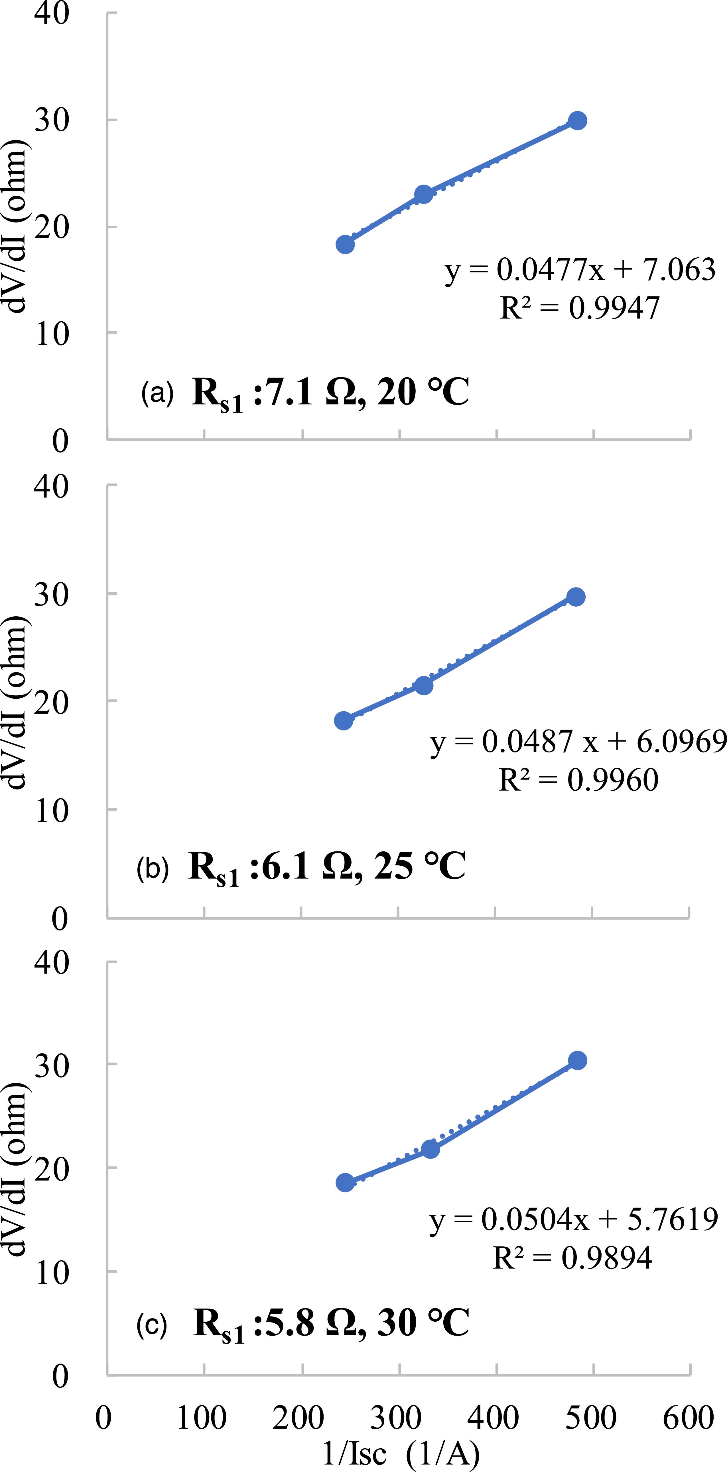 Investigation of power determination for inverted perovskite solar cell ...