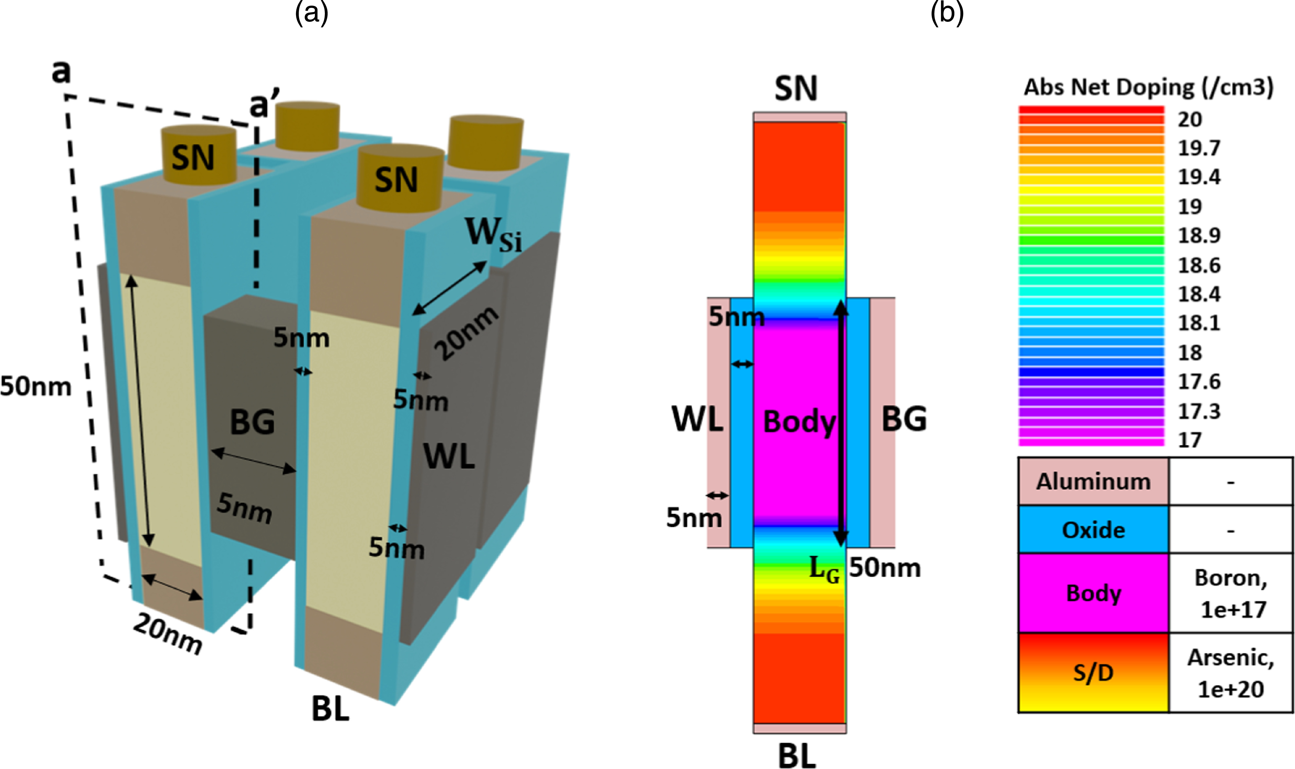 Investigation of refresh characteristics in 4F2 vertical DRAM cells for ...