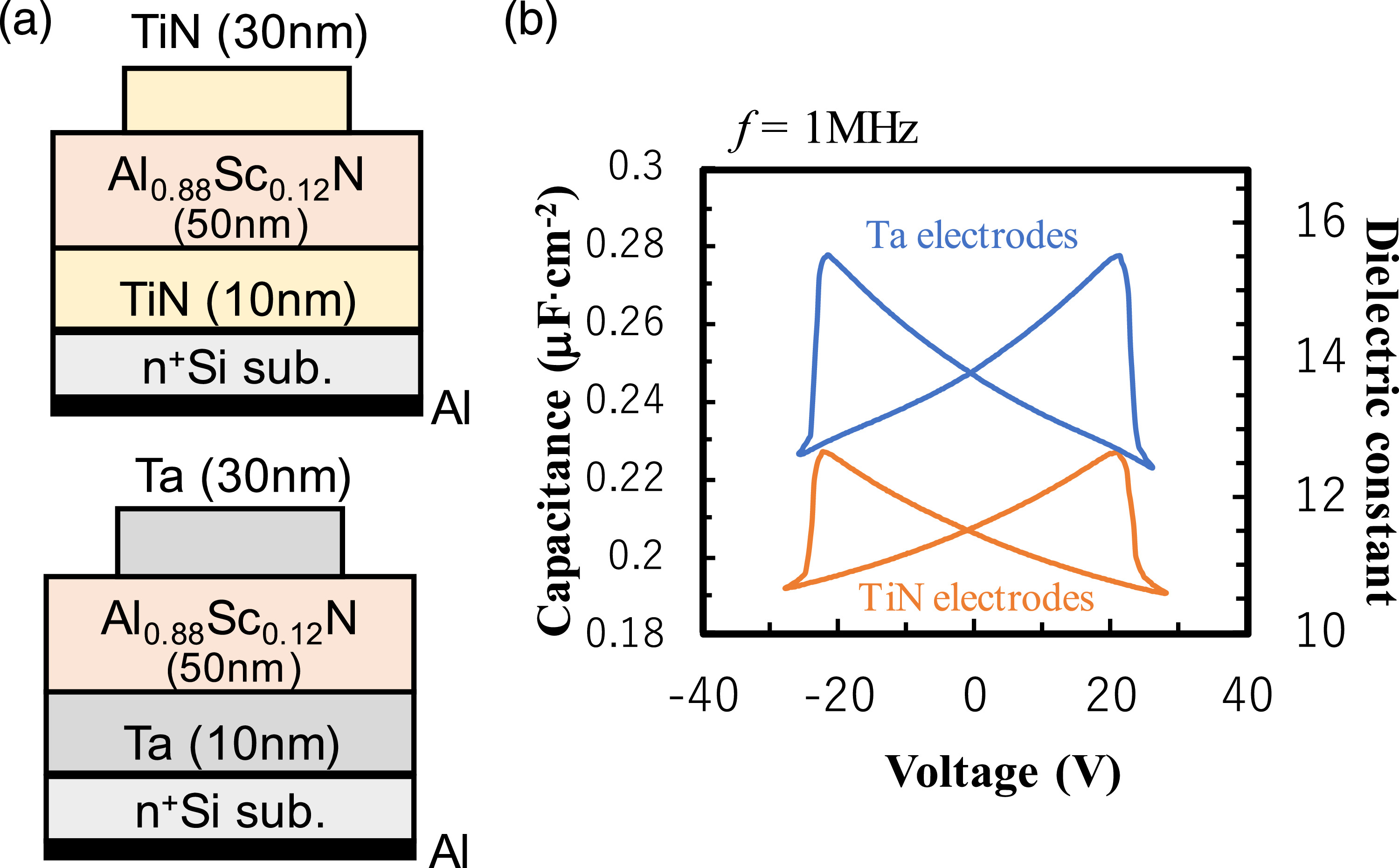 Polarity-dependent asymmetric switching of ferroelectric AlScN thin ...