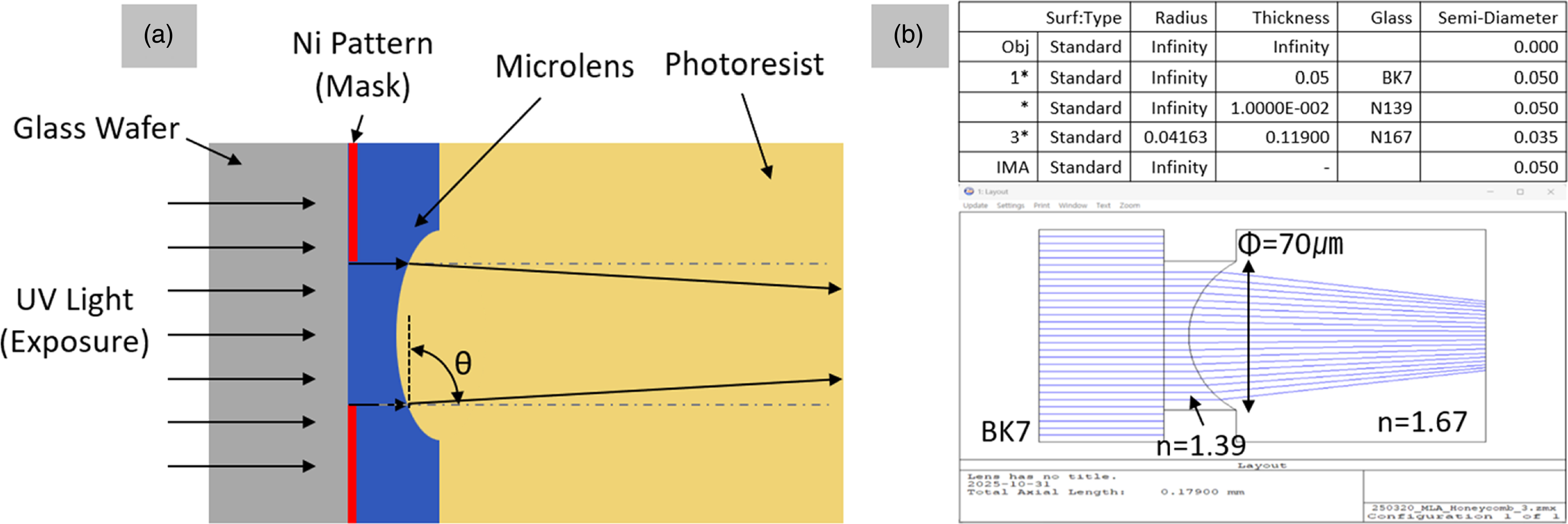 Fabrication technology of high-aspect-ratio pillar structures with ...