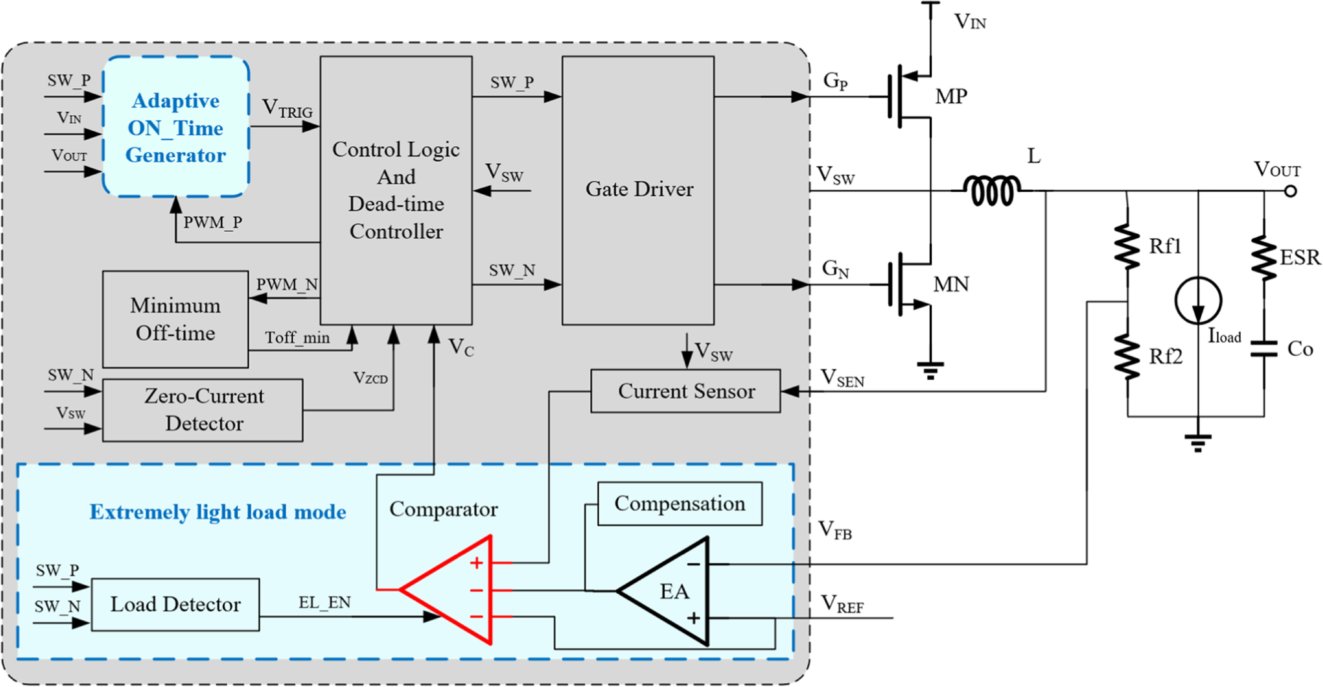 High-efficiency DC-DC Buck converter for a 55 nm BCD process with 98.37 ...