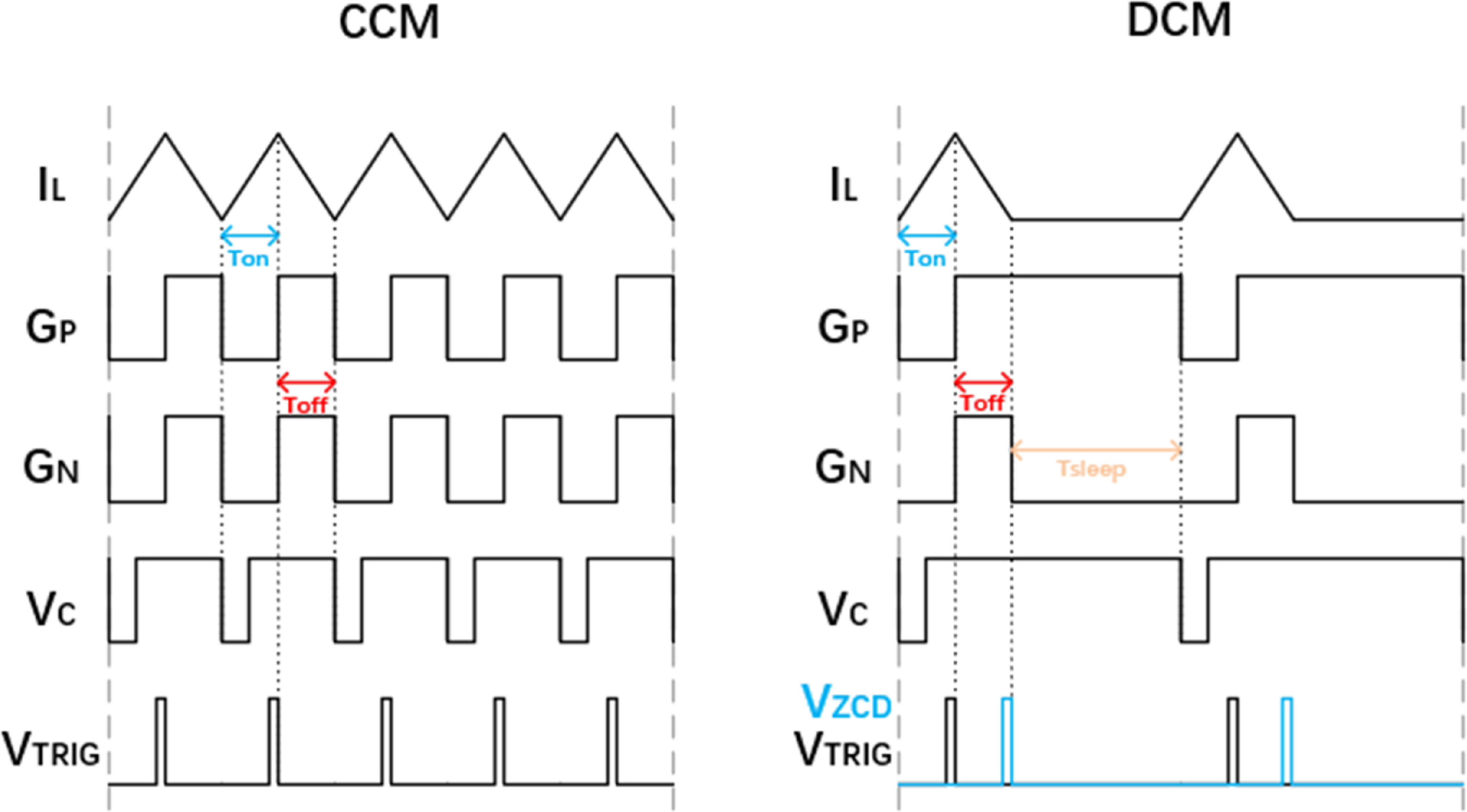 High-efficiency DC-DC Buck converter for a 55 nm BCD process with 98.37 ...