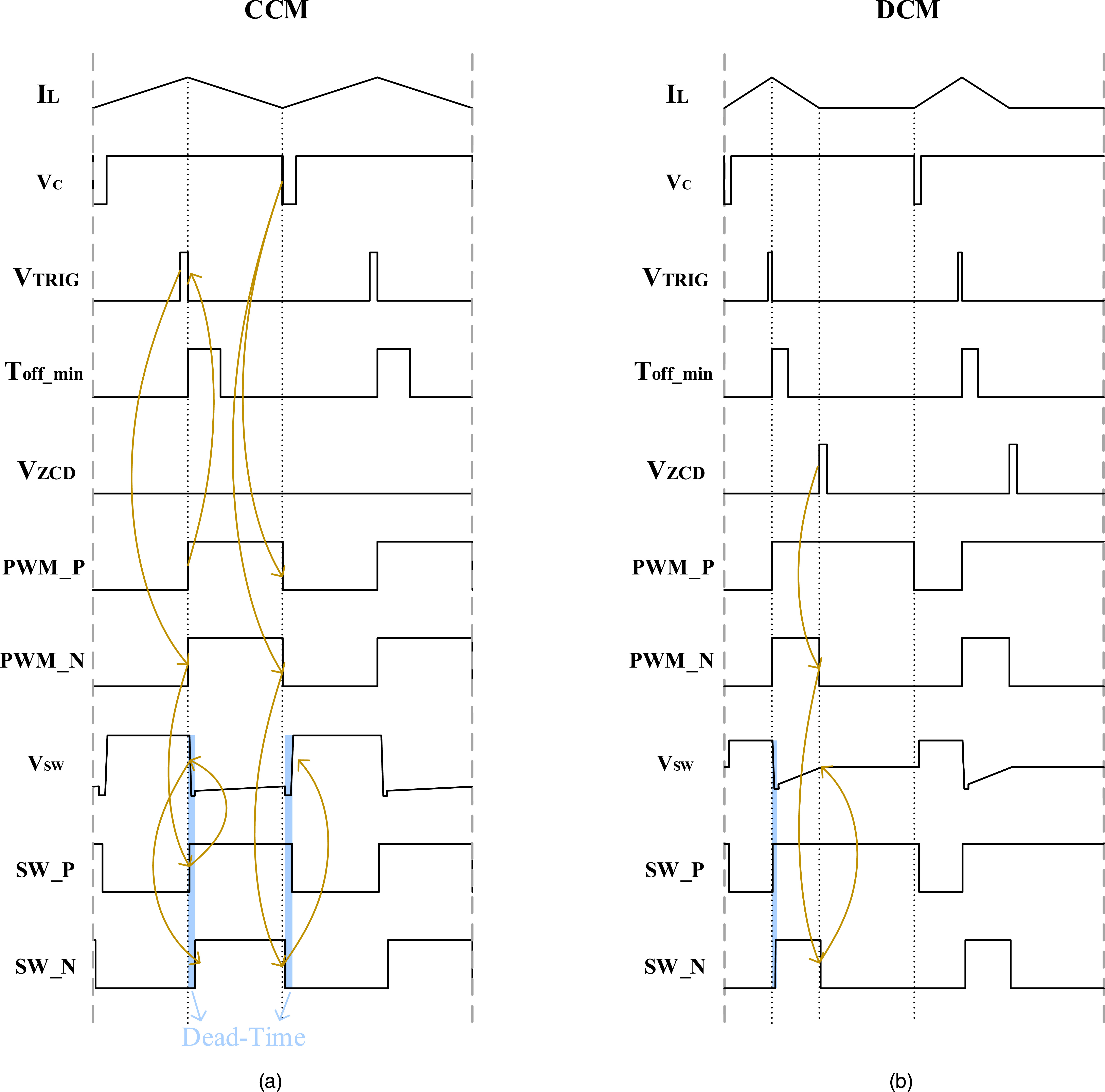 High-efficiency DC-DC Buck converter for a 55 nm BCD process with 98.37 ...