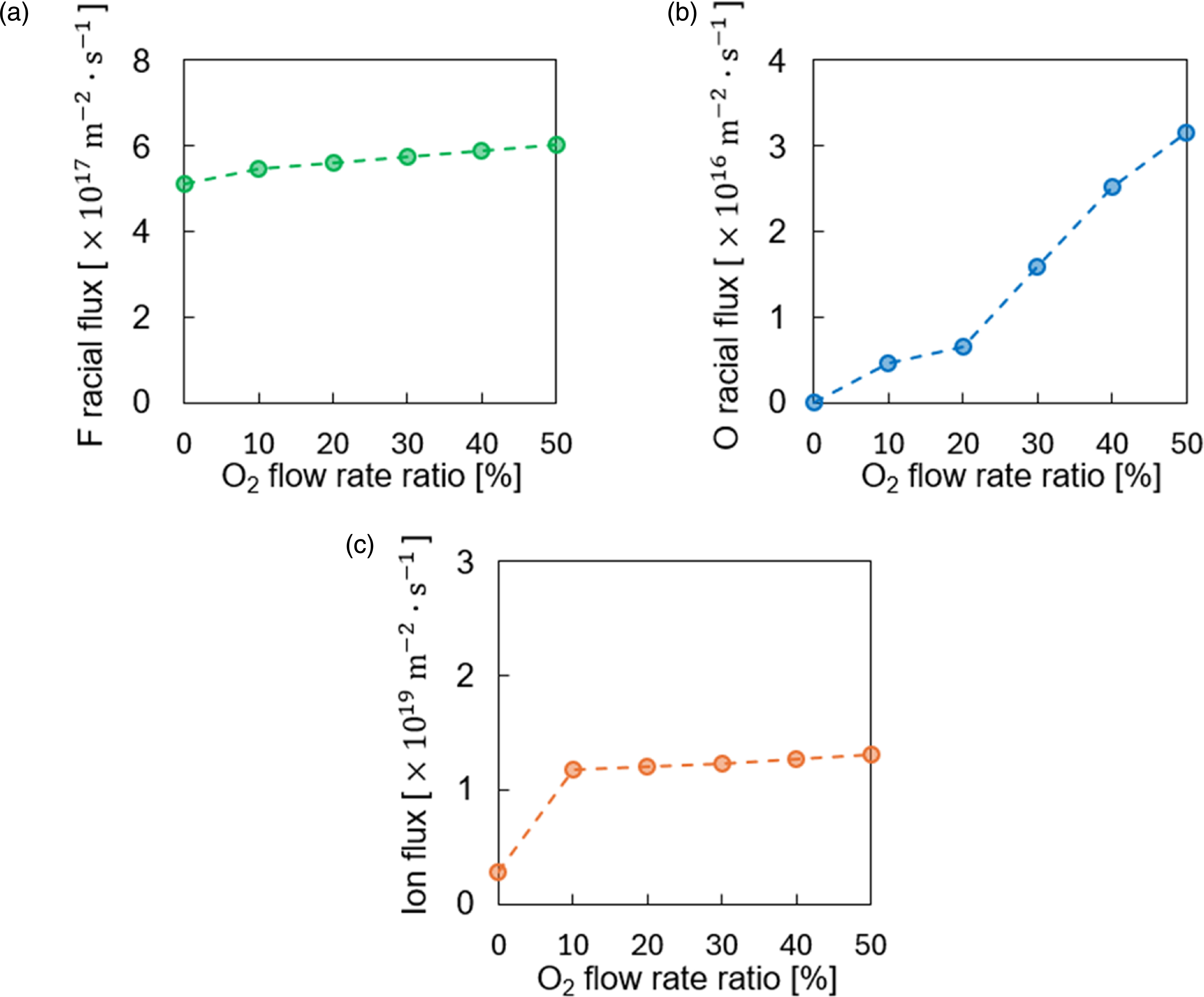 Etch profiles in silicon in SF6 and O2 plasma based on etch-depth ...