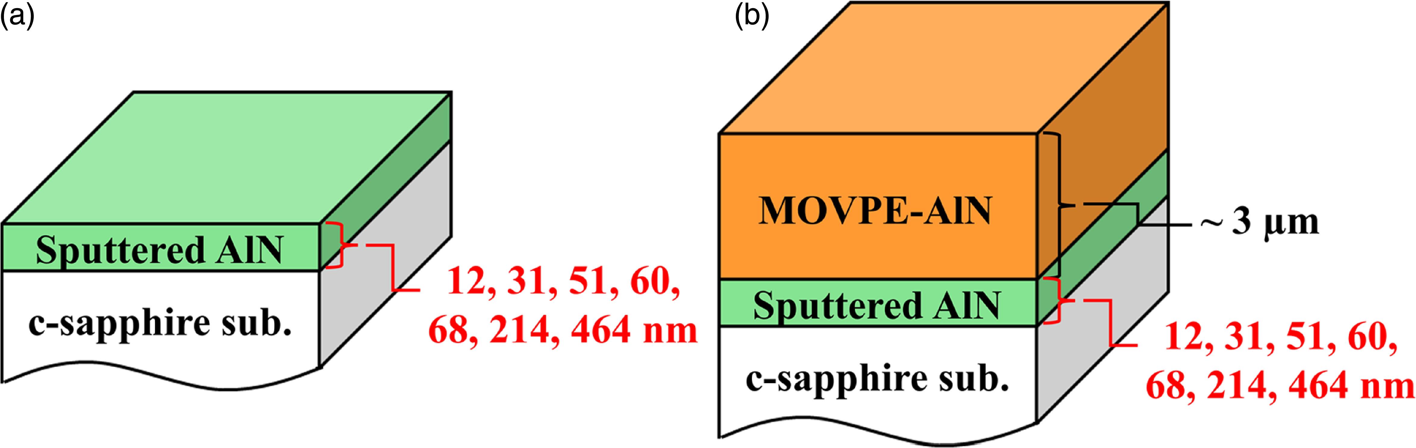 High-temperature AlN growth by metalorganic vapor phase epitaxy on ...