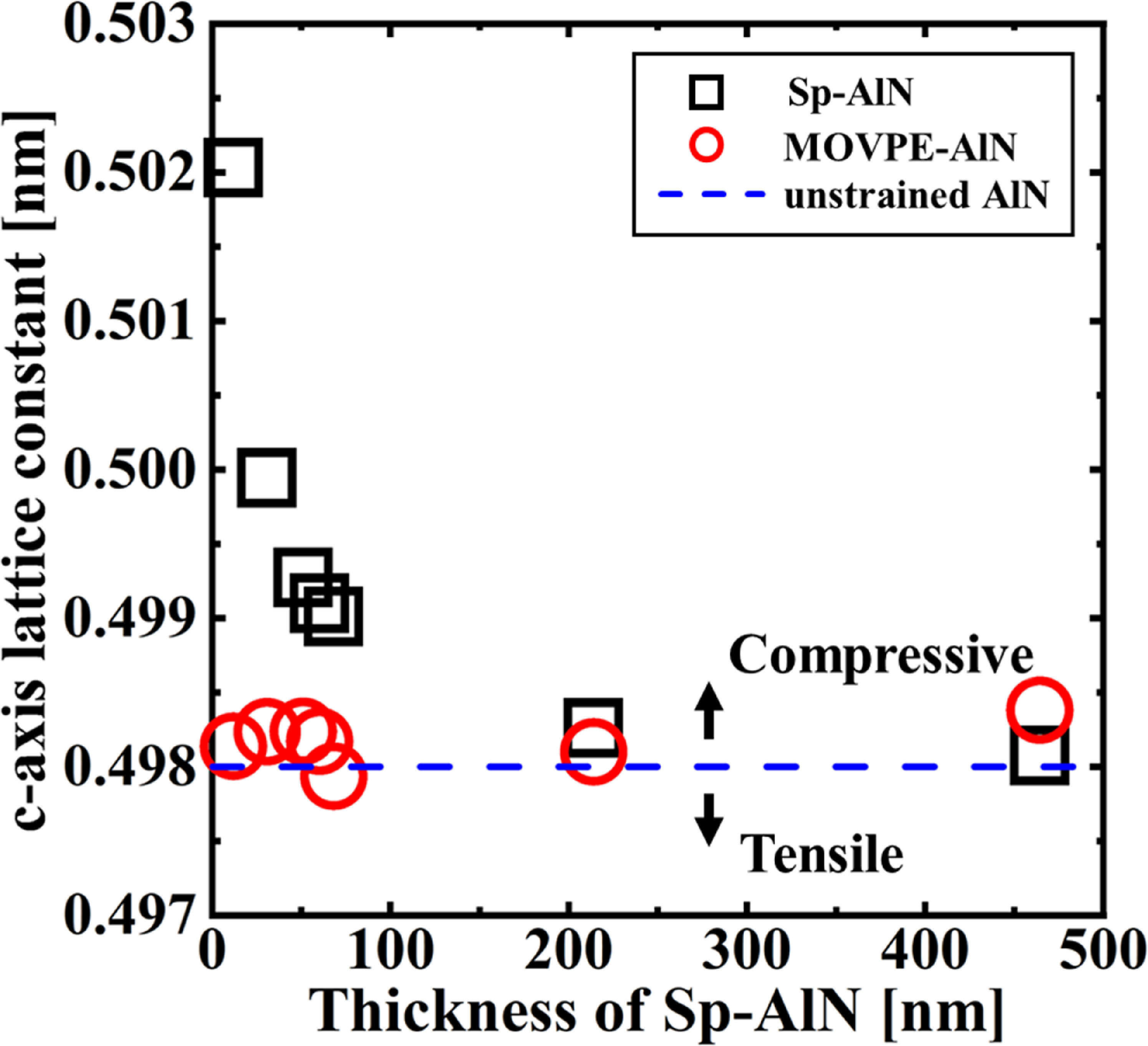 High-temperature AlN growth by metalorganic vapor phase epitaxy on ...