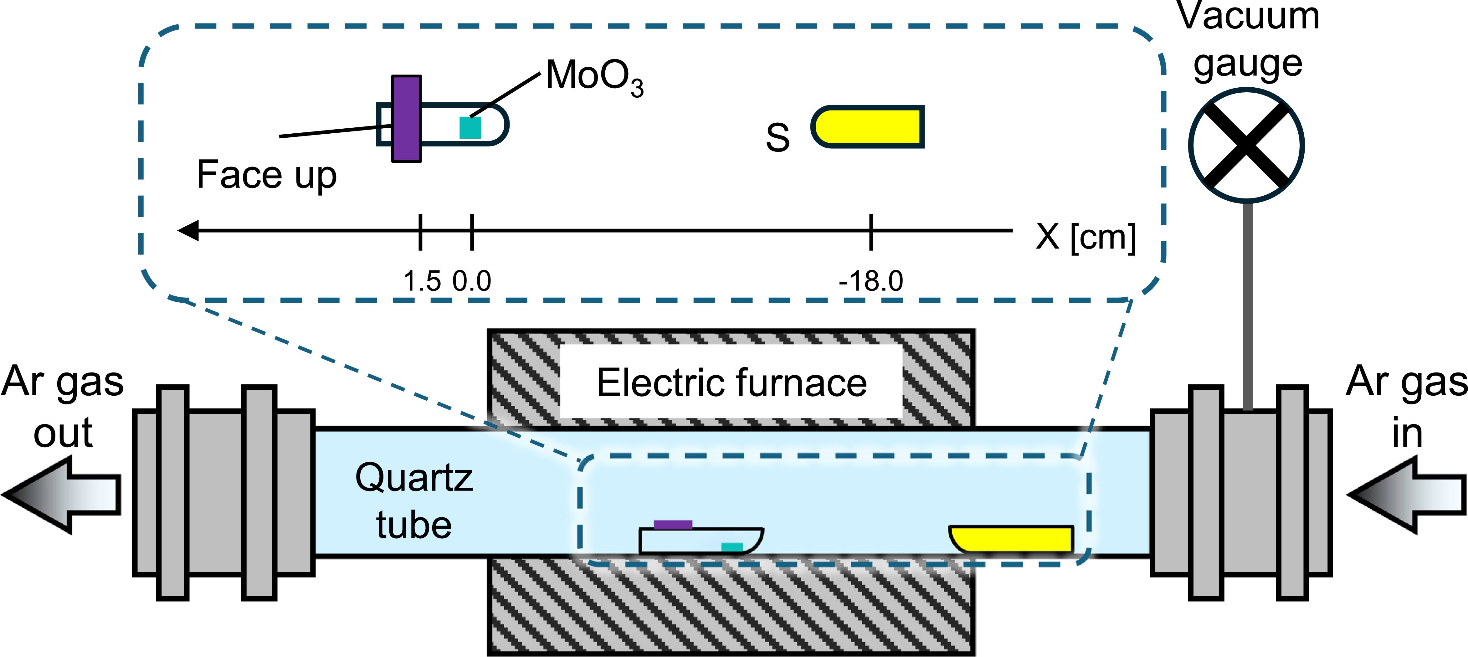 Development of MoS2/SiO2/p-Si heterojunctions with an interfacial SiO2 ...