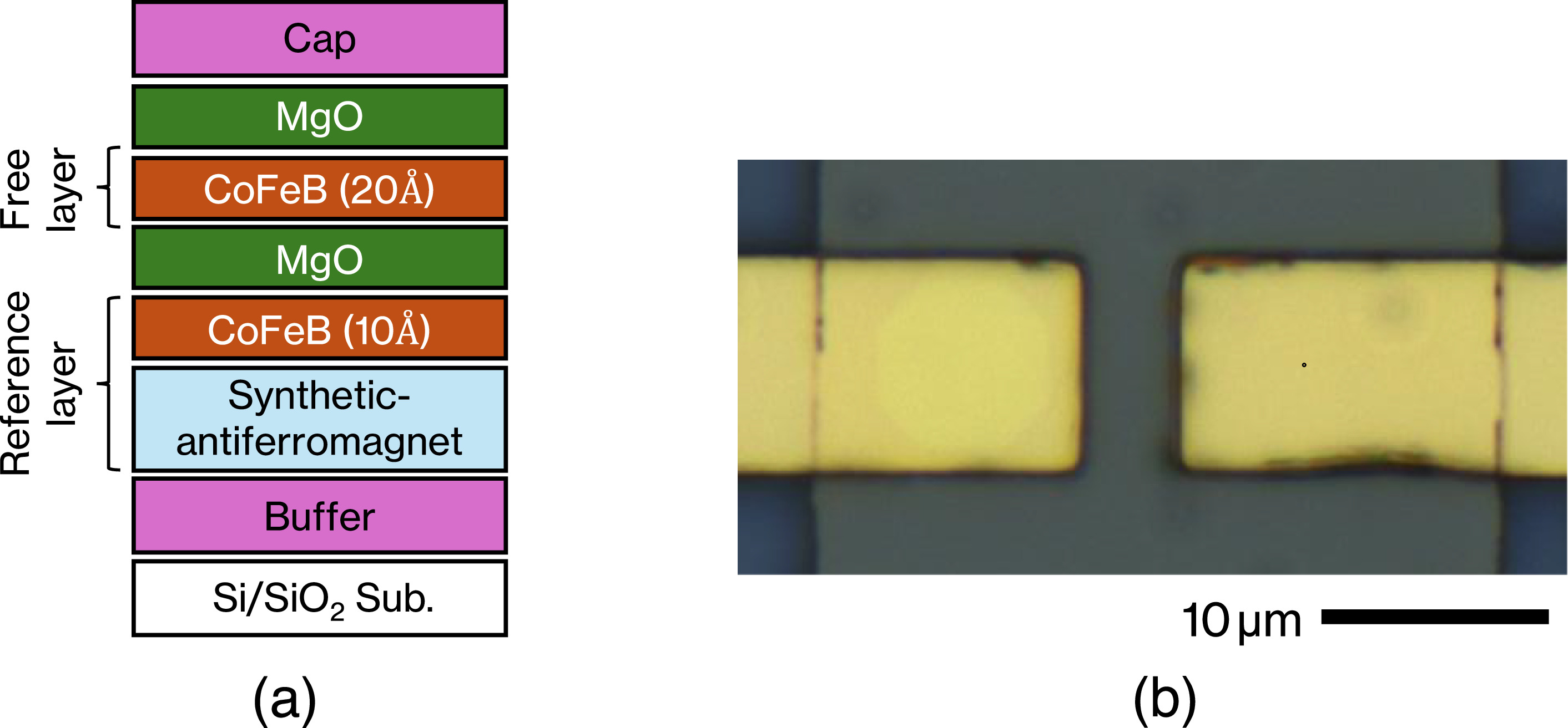 Device property and parameter trade-off study for a photonic spin ...