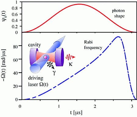 Single photons made-to-measure - IOPscience