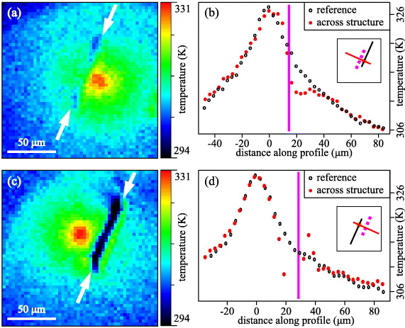 A thermal diode using phonon rectification - IOPscience