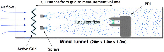 Spatial clustering of polydisperse inertial particles in turbulence: II. Comparing simulation ...