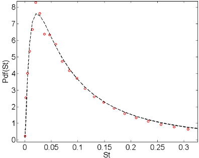 Spatial clustering of polydisperse inertial particles in turbulence: II. Comparing simulation ...