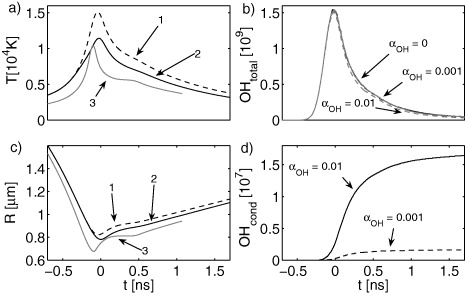 Molecular dynamics simulations of cavitation bubble collapse and ...