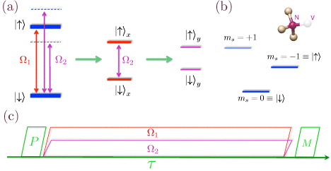 Robust dynamical decoupling with concatenated continuous driving ...