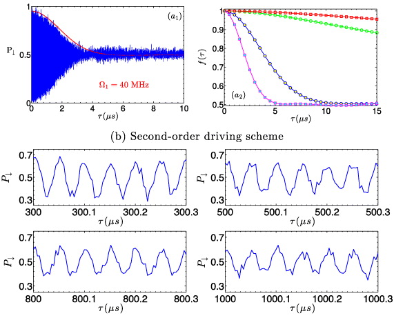 Robust dynamical decoupling with concatenated continuous driving ...