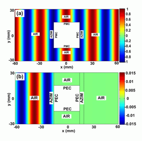 Total transmission and super reflection realized by anisotropic zero ...