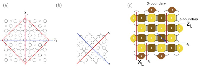 Surface code quantum computing by lattice surgery - IOPscience