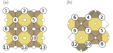 Surface code quantum computing by lattice surgery - IOPscience