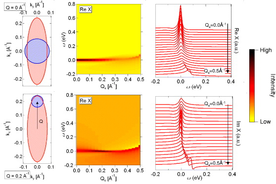 Electron–hole instability in 1T-TiSe2 - IOPscience
