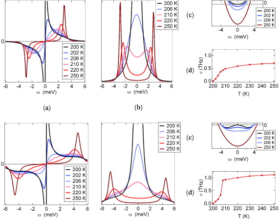 Electron–hole instability in 1T-TiSe2 - IOPscience
