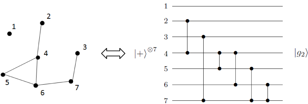 Quantum hypergraph states - IOPscience