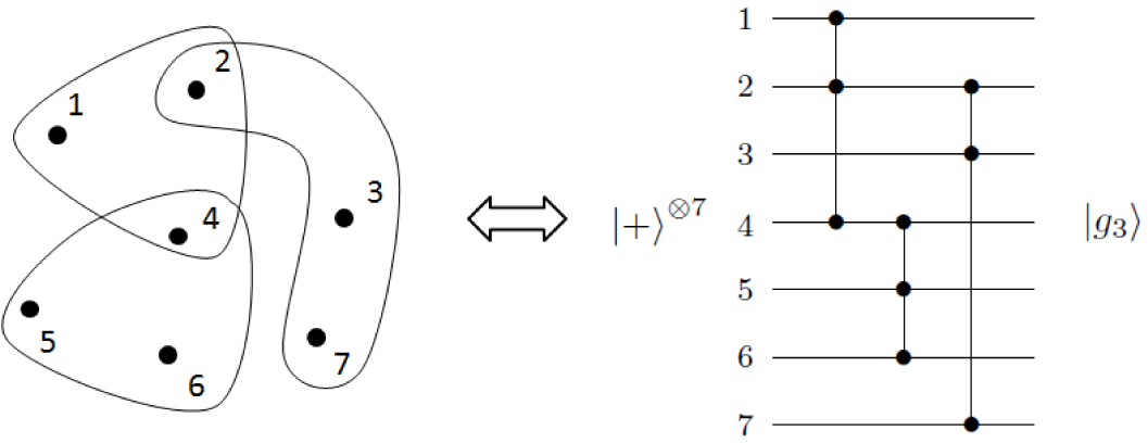 Quantum hypergraph states - IOPscience