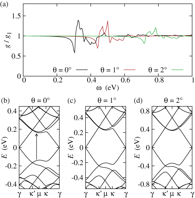 Infrared absorption by graphene–hBN heterostructures - IOPscience