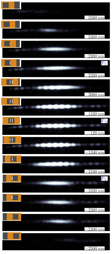 Controlled double-slit electron diffraction - IOPscience